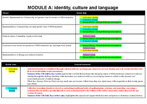 Common Module billy elliot - COMMON MODULE: Billy Elliot General ...