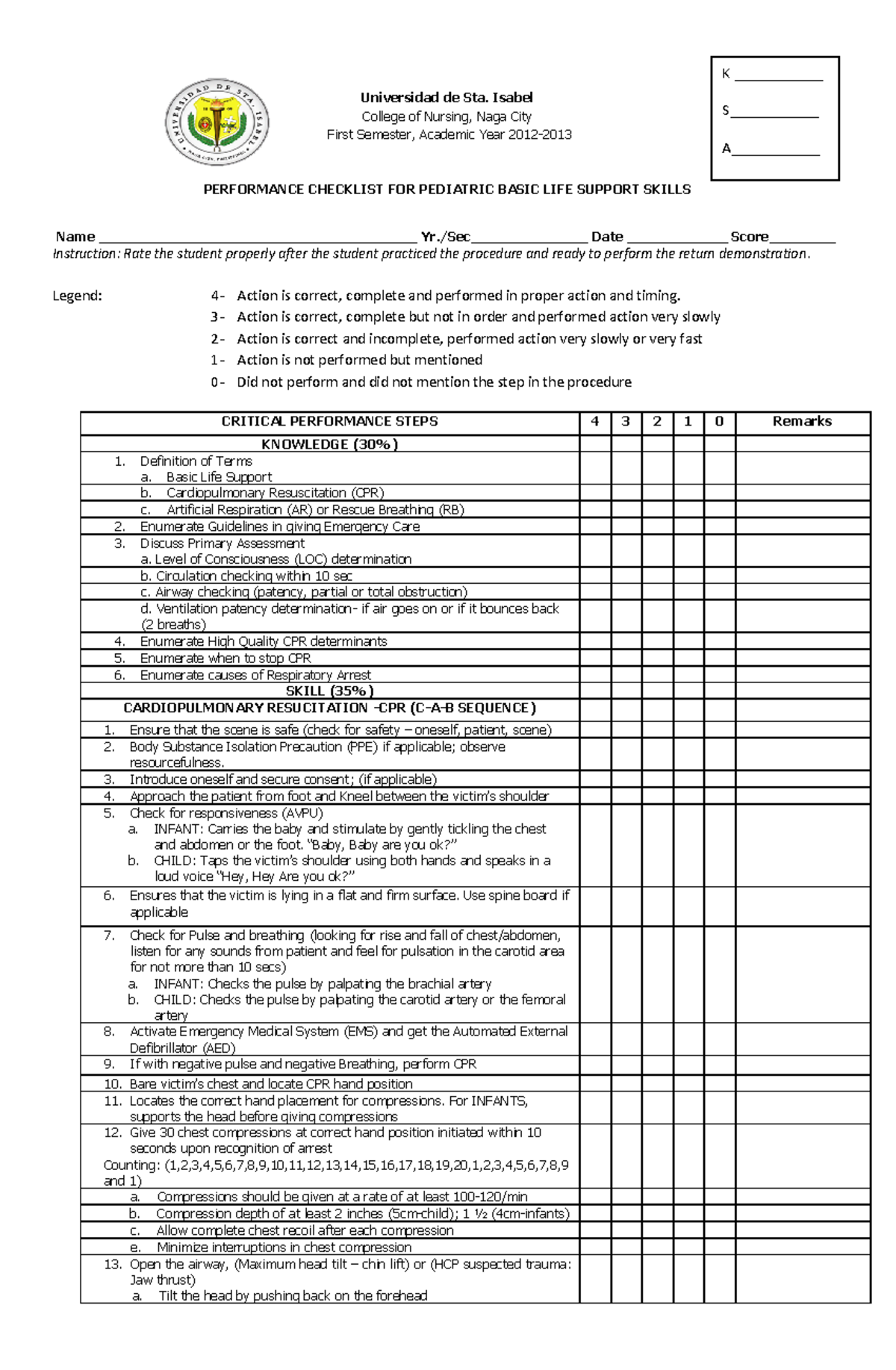 Pediatric BLS Checklist - Universidad de Sta. Isabel College of Nursing ...