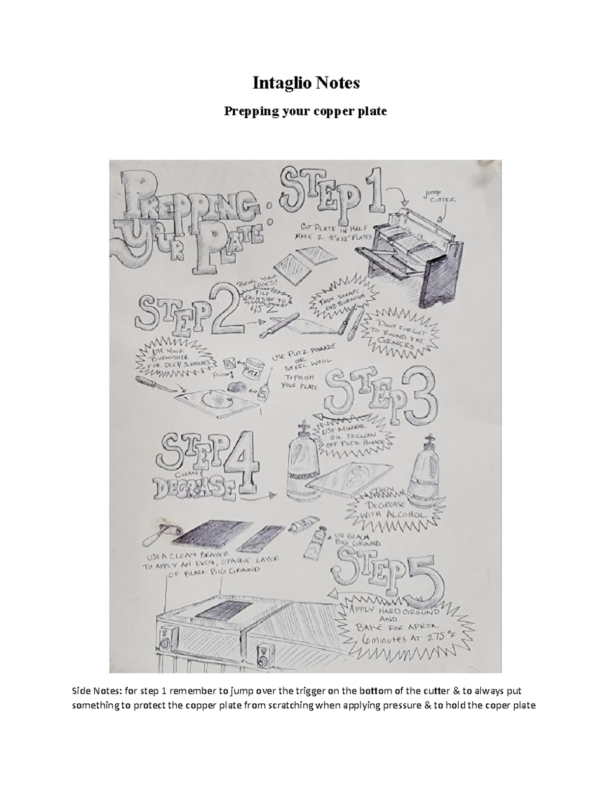 Prepping Copper plates for intaglio etching printing side notes ...