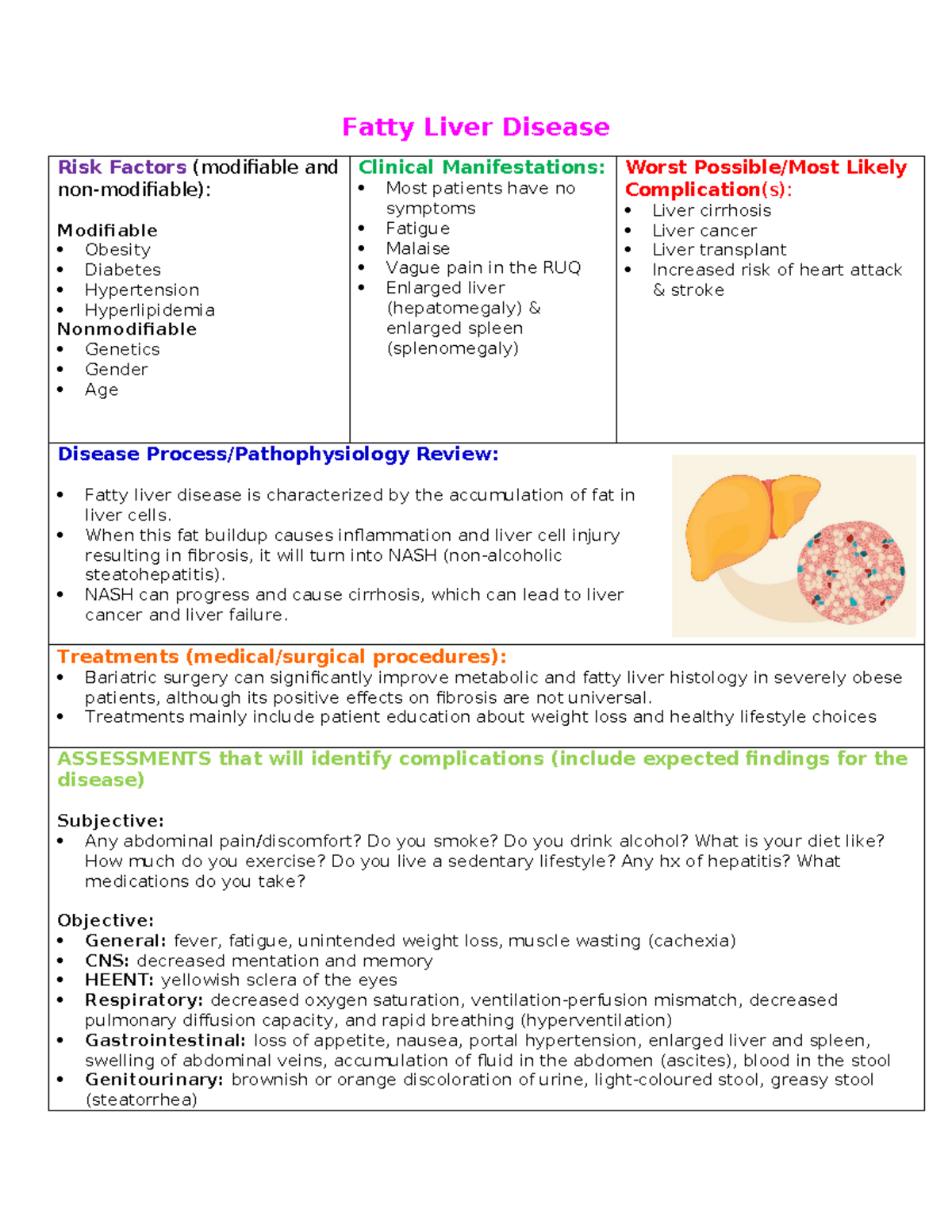 Pathophysiology and Nursing Mind Map ( Fatty Liver Disease) - Fatty ...