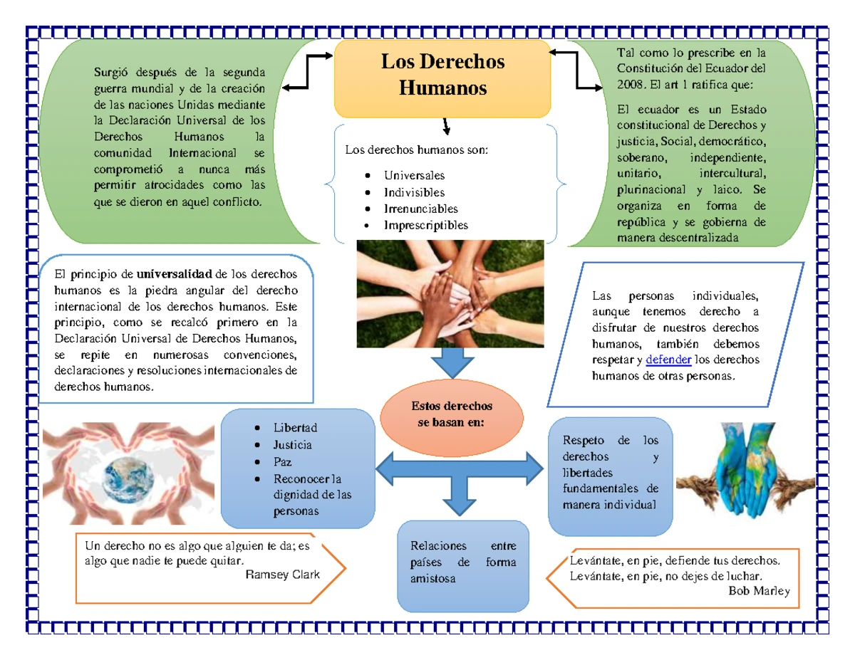 Tarea Derechos Humanos Universidad T Cnica De Manabõ Facultad De