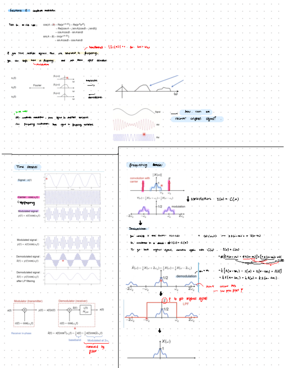 Lecture Notes Amplitude modulation - Lecture I : amplitude modulation ...