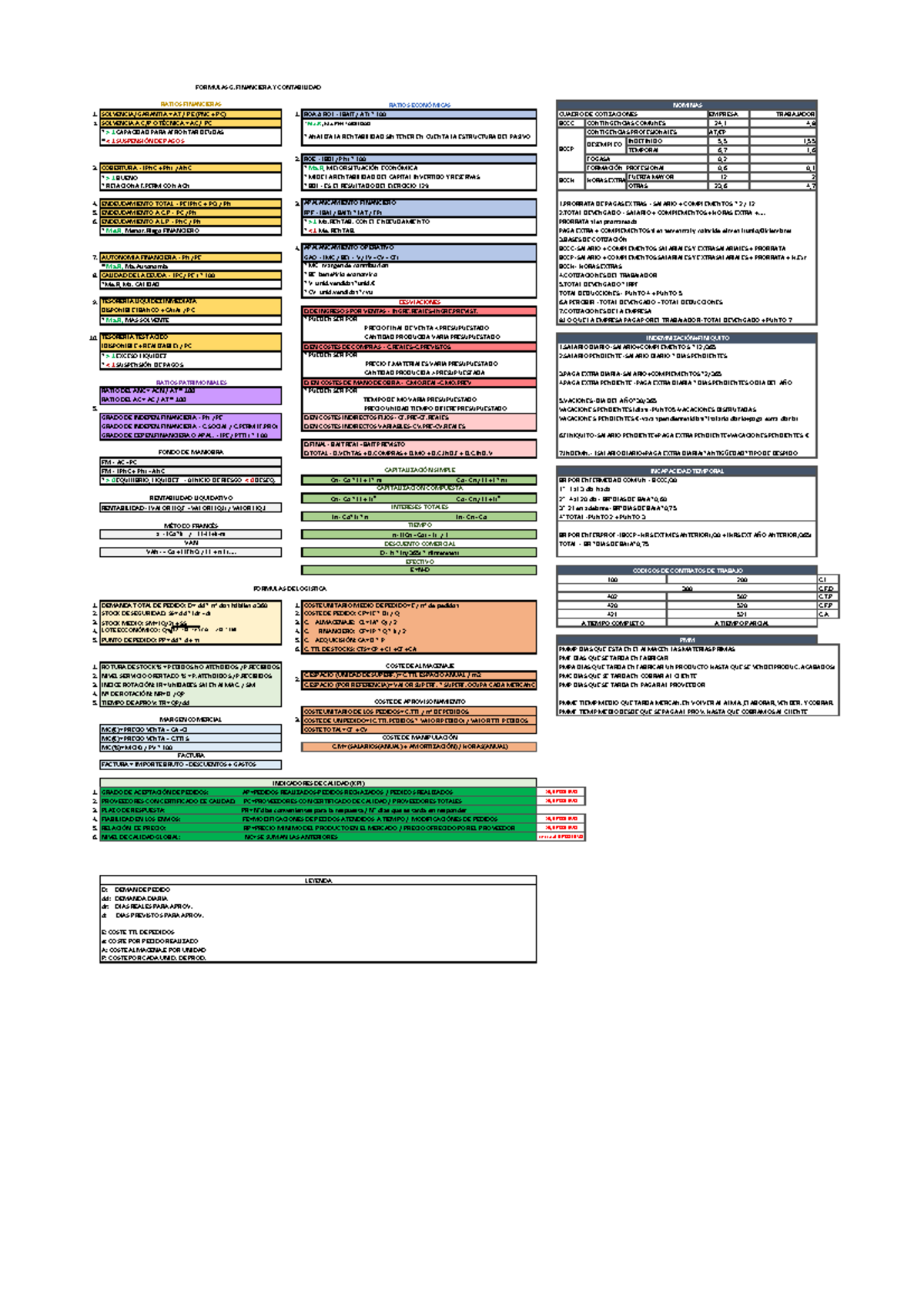 Fórmulas Financiera, Contabilidad y logística - 1. 1. CUADRO DE ...