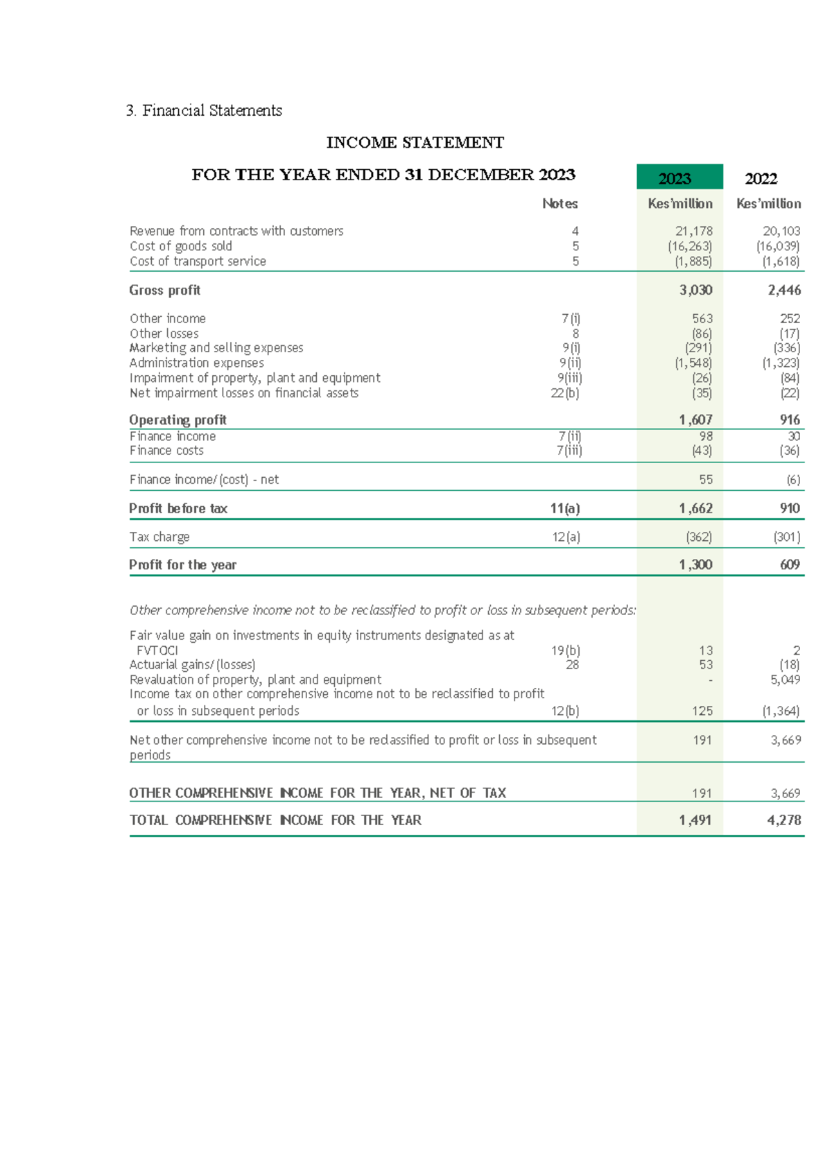 3 - notes - 3. Financial Statements INCOME STATEMENT FOR THE YEAR ENDED ...