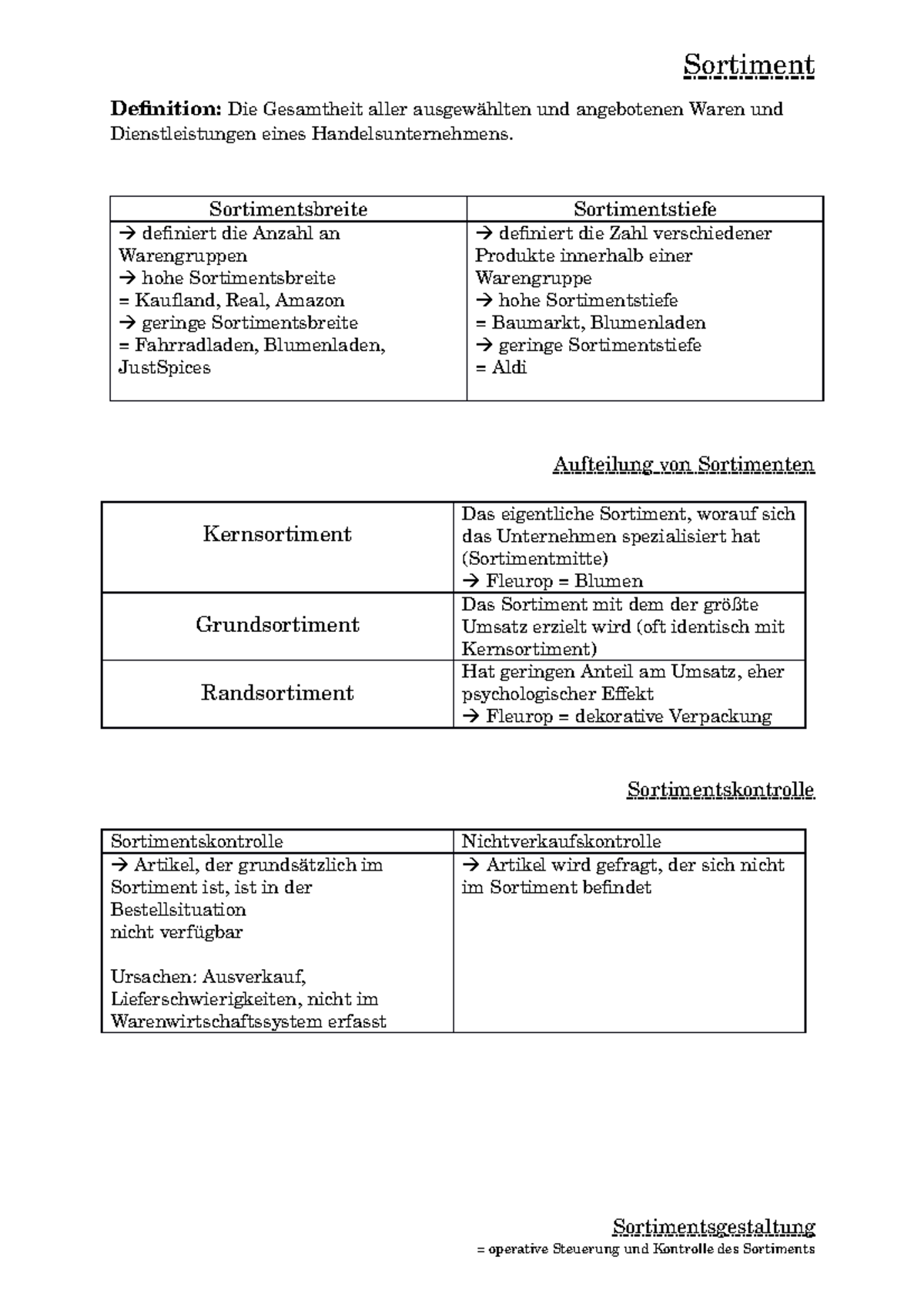 Sortiment, Kundenleistungen, Kundenerwartungen - Sortiment Definition ...