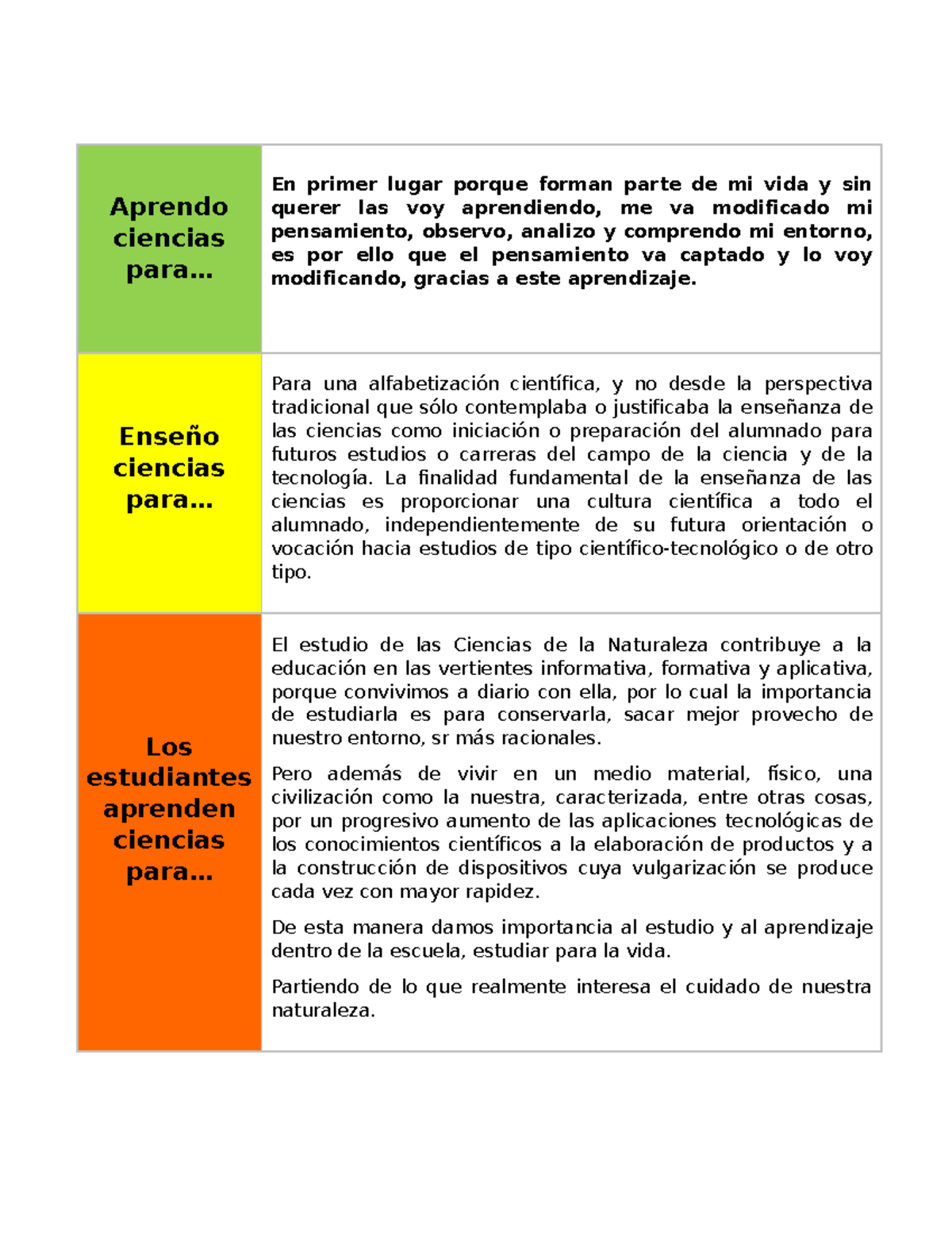 Autoevaluacion - KKLK - Aprendo ciencias para... En primer lugar porque ...