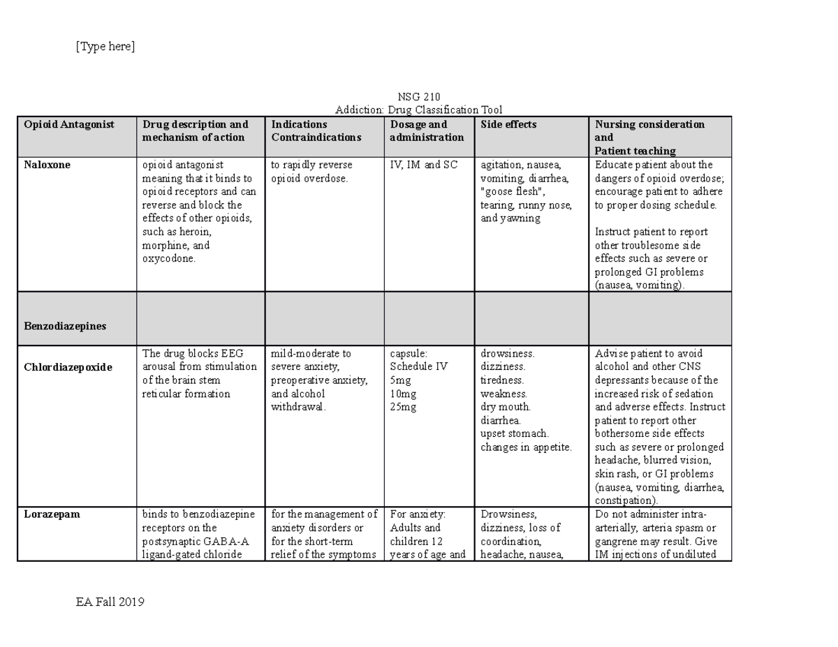 Drug Classification Tool Addiction-1 - NSG 210 Addiction: Drug ...