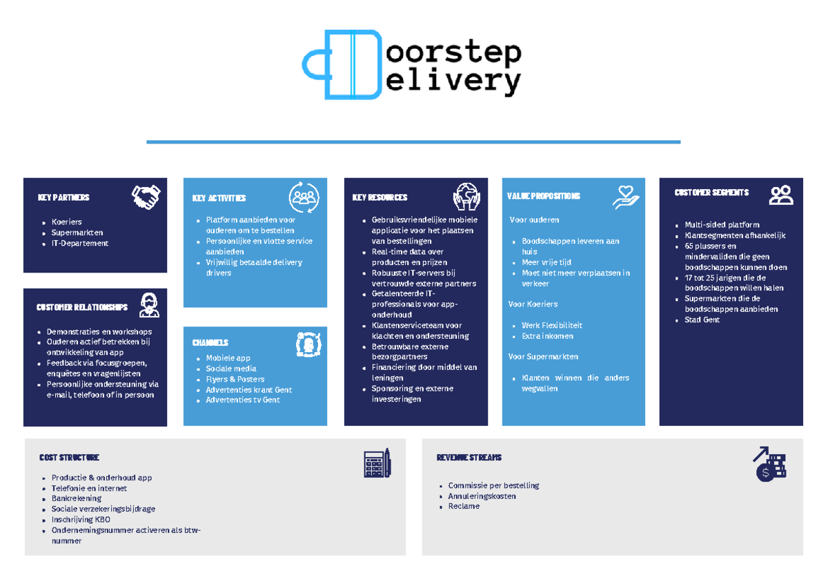 Business Model Canvas - Doorstep Delivery - KEY PARTNERS KEY ACTIVITIES ...