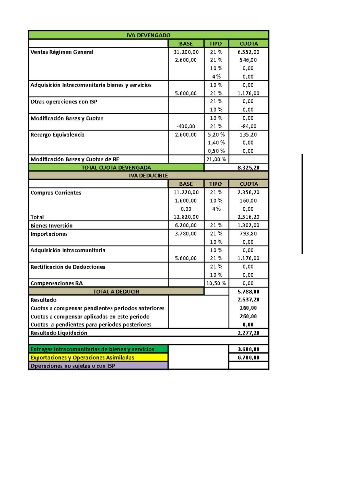 Modelo Excel IVA- 2021.xlsx - Plantilla 2021 - IVA DEVENGADO 2,00 21 % ...