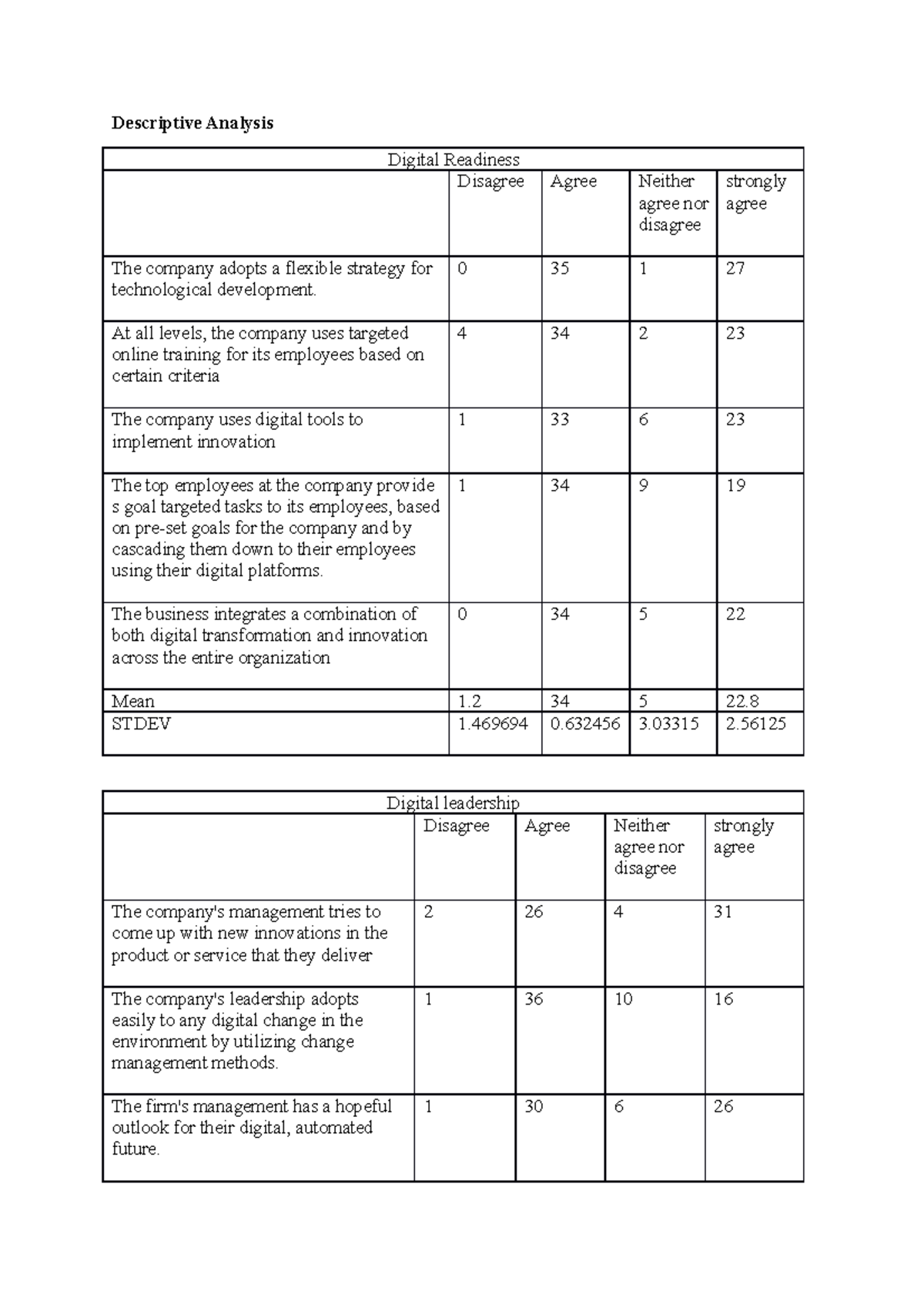 Descriptive Analysis - QW3E45Y asdef - Descriptive Analysis Digital ...