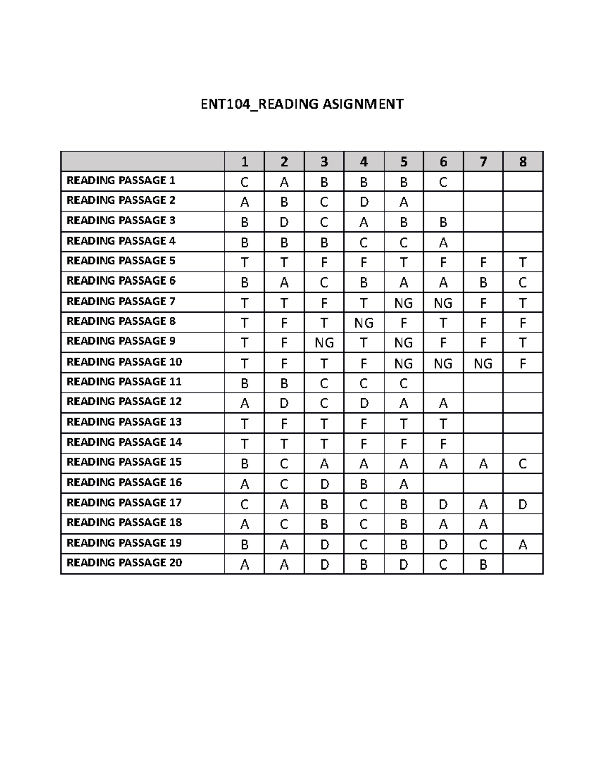 ENT104 Reading Asignment - ENT104_READING ASIGNMENT READING PASSAGE 1 1 ...