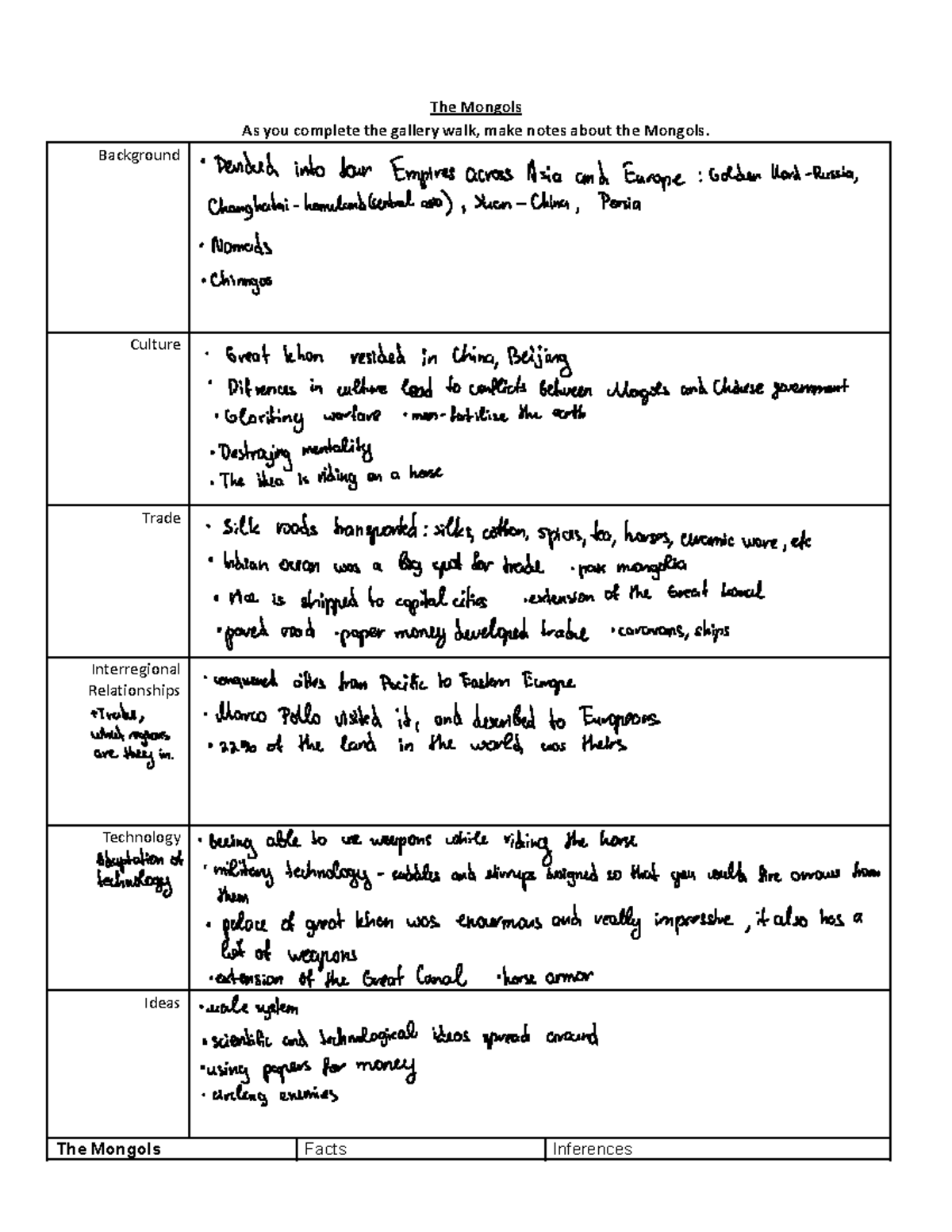 AP World Unit 2 + Unit 3 - The Mongols As you complete the gallery walk ...