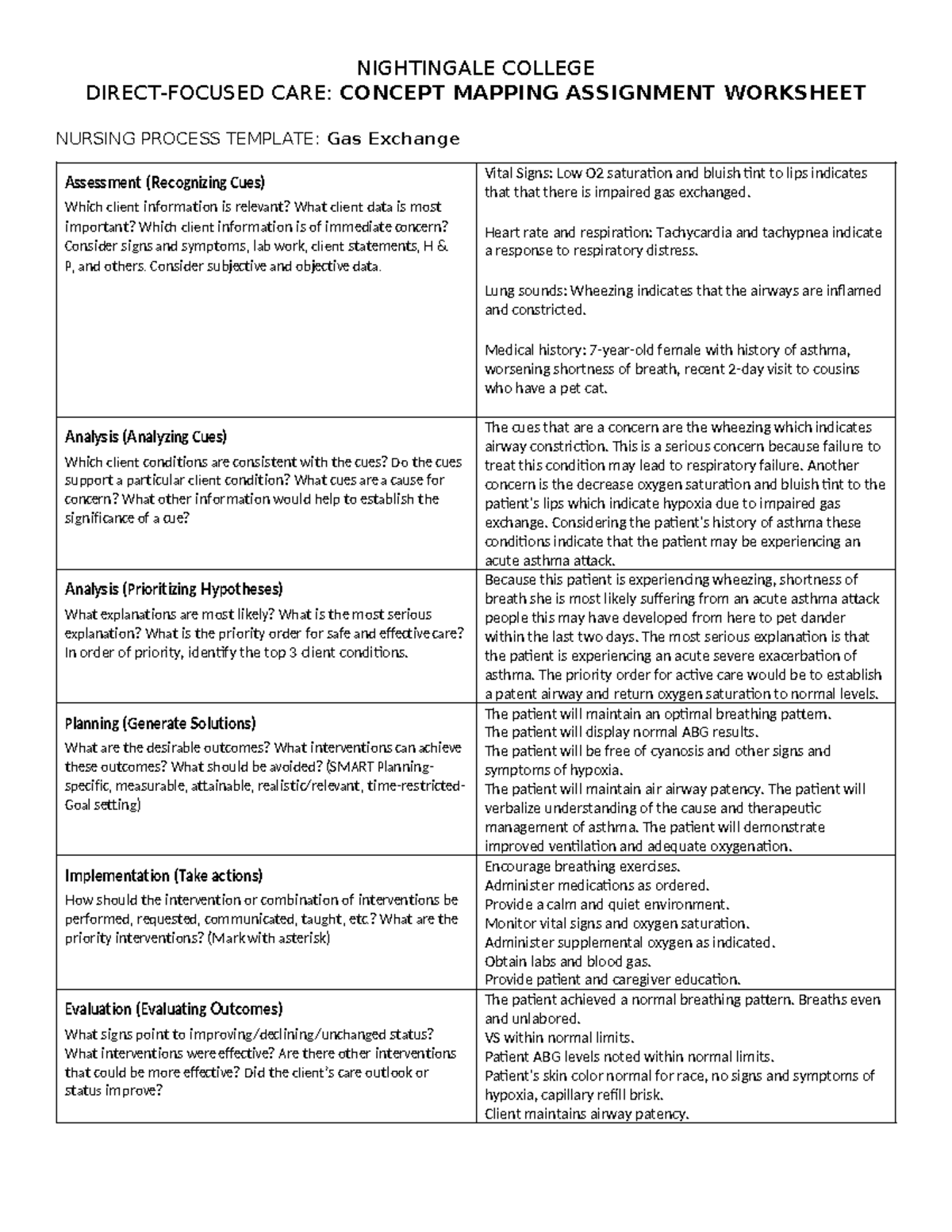 Concept Map Assignment - NIGHTINGALE COLLEGE DIRECT-FOCUSED CARE ...