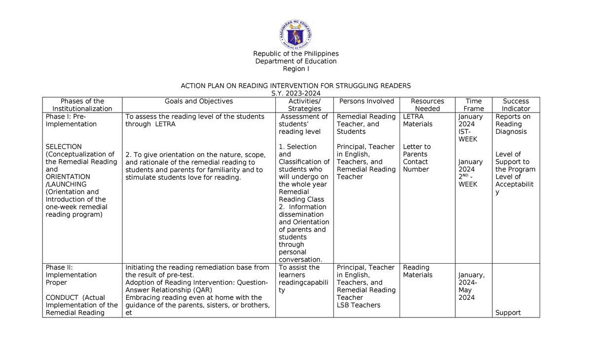 Action plan remedial reading-struggling readers 2 - Republic of the ...