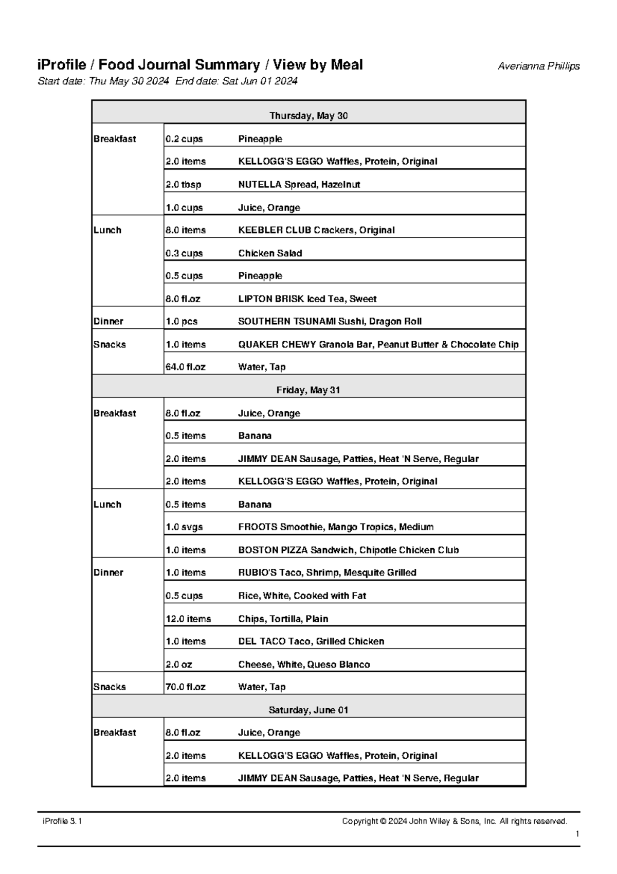 Food Journal Summary - helpful - iProfile 3 Copyright © 2024 John Wiley & Sons, Inc. All rights ...