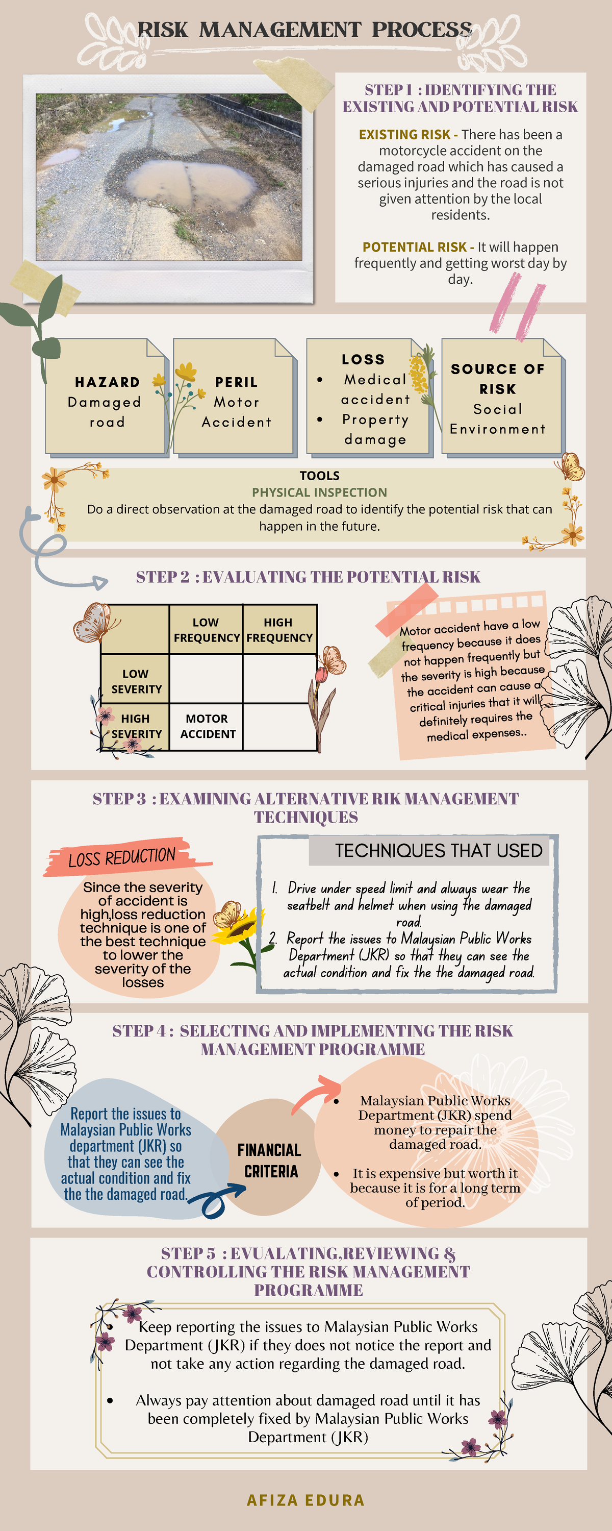 Mindmap INS200 - STEP 1 : IDENTIFYING THE EXISTING AND POTENTIAL RISK ...
