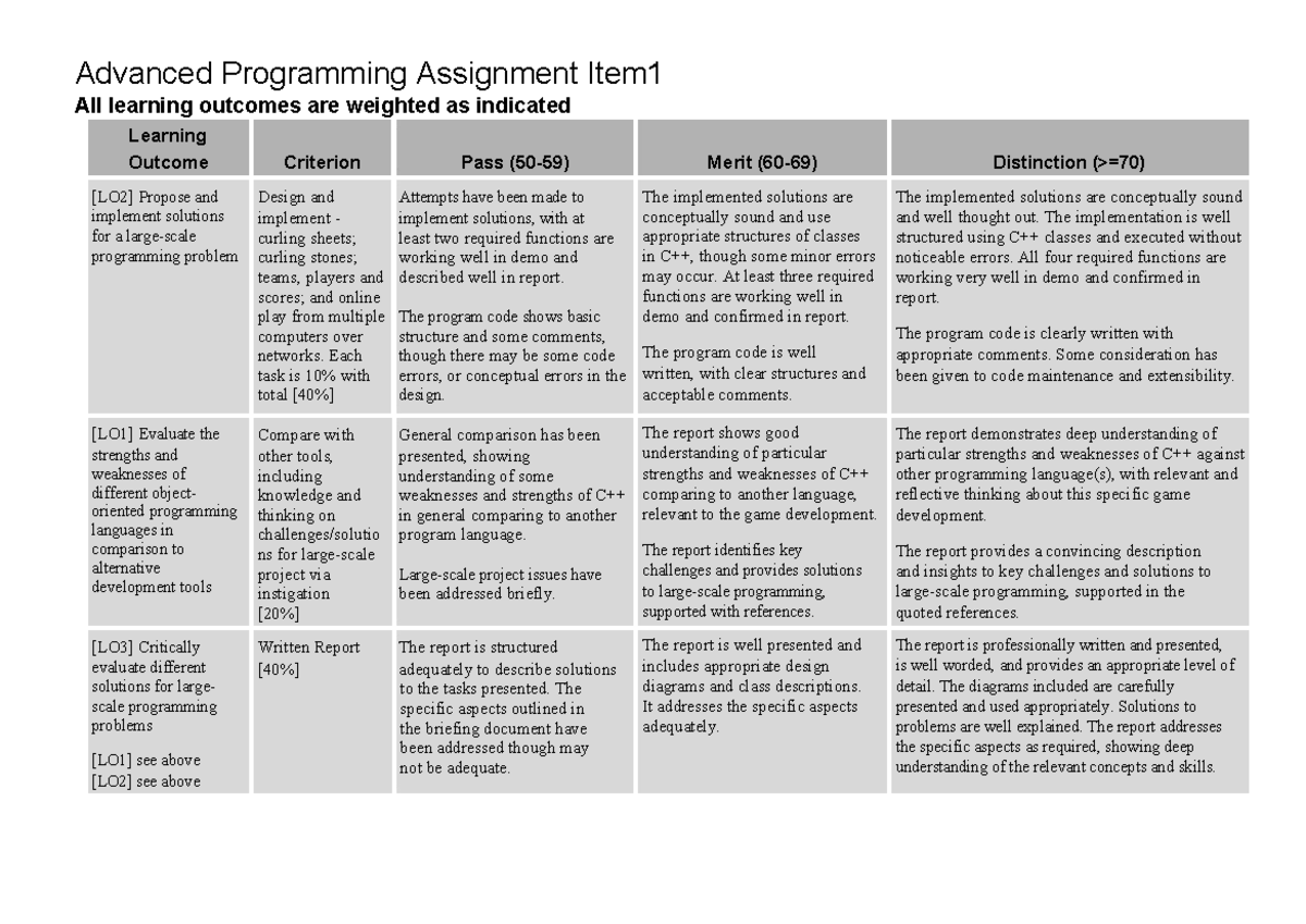Assignment CRG Good Data Advanced Programming Assignment Item All