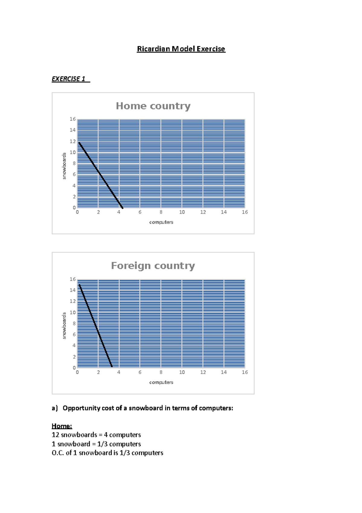 Ricardian Model exercise - Ricardian Model Exercise EXERCISE 1 Home ...