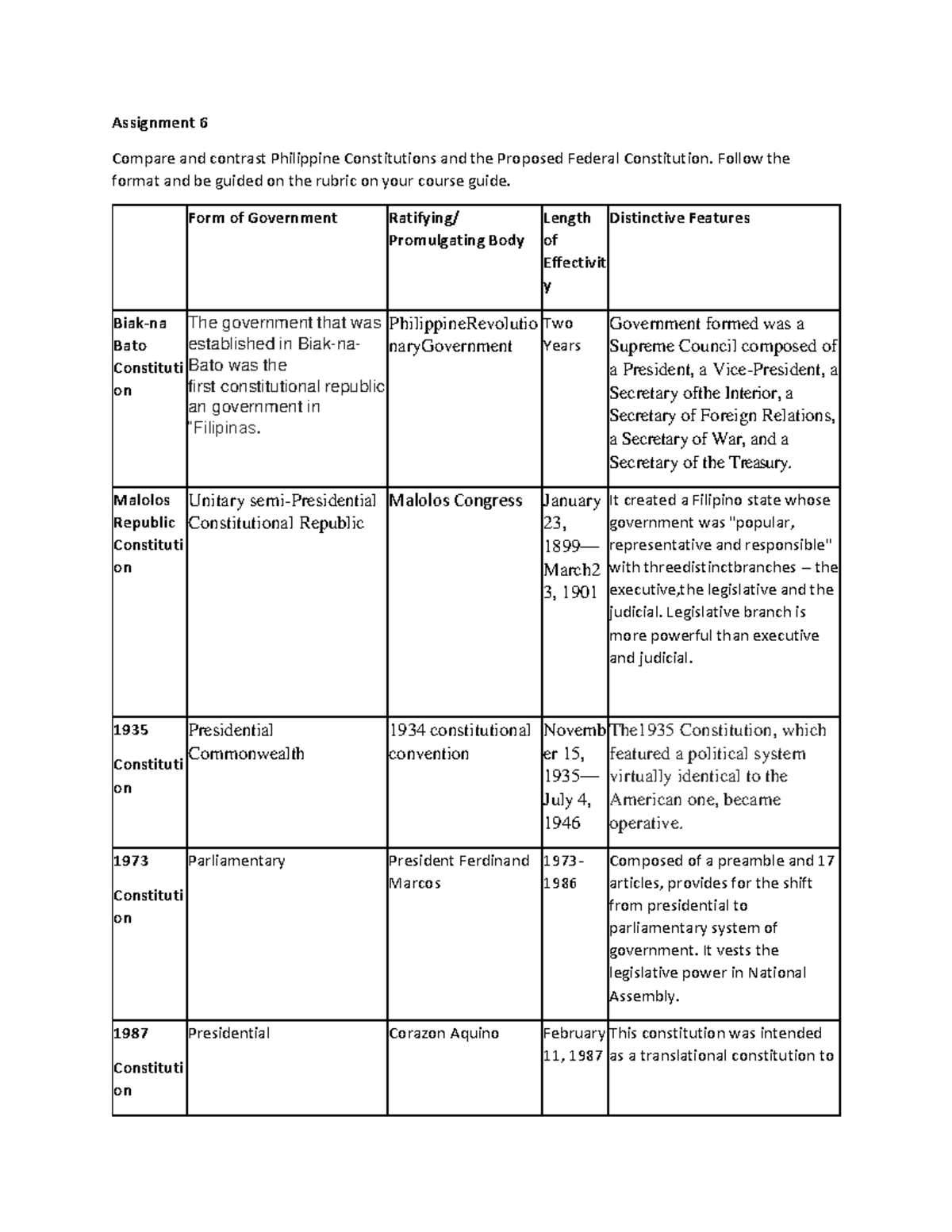 Assignment 6 Ilumin Aldrich Giordan - Readings in Philippine History ...