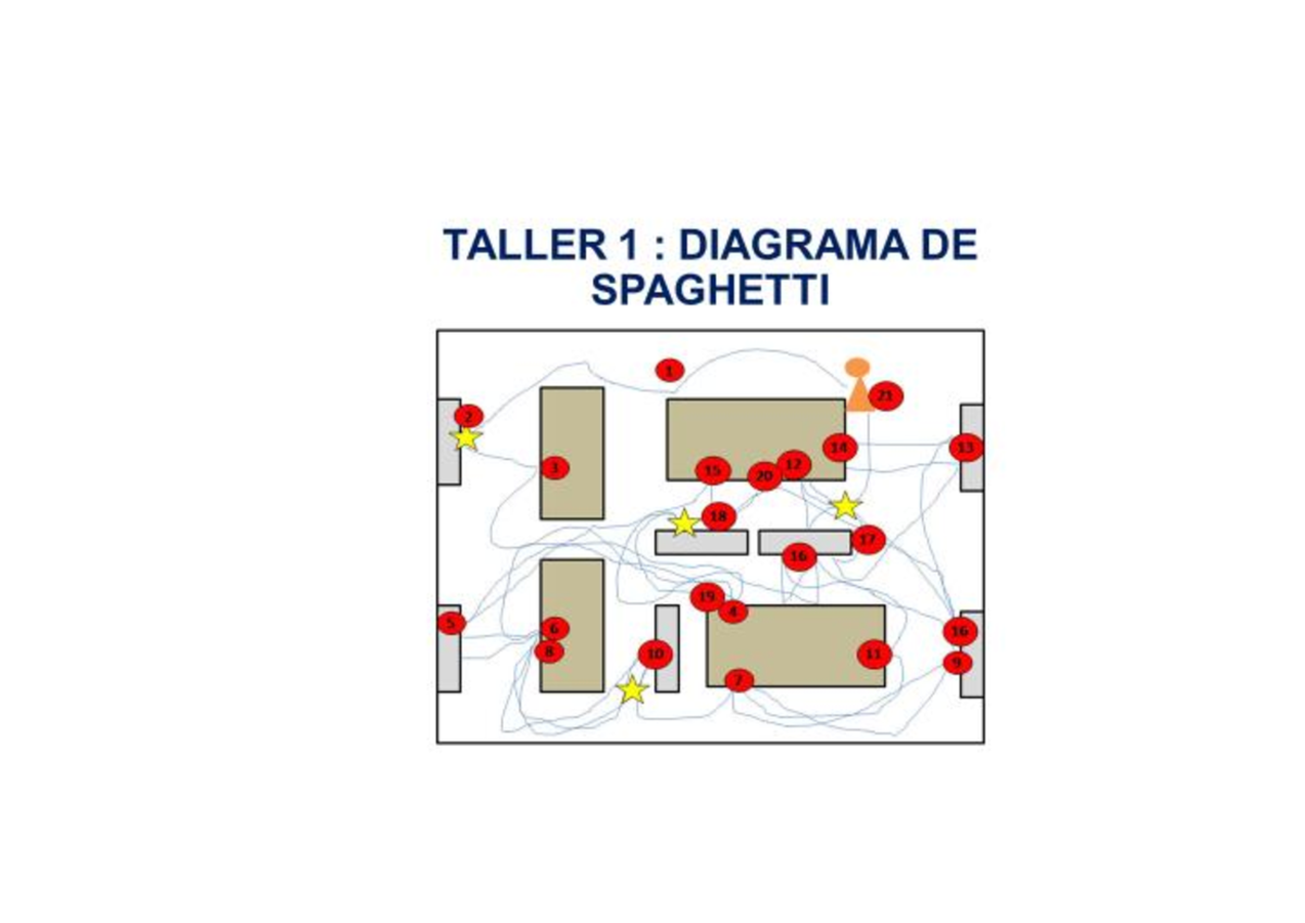 Taller 1 diagrama spaghetti - topografia - Studocu