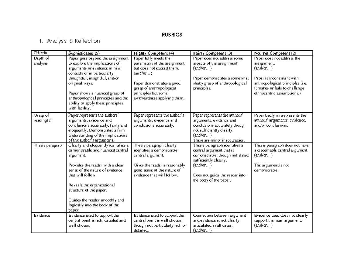 Rubrics observn - Guide for the observation - RUBRICS 1. Analysis ...