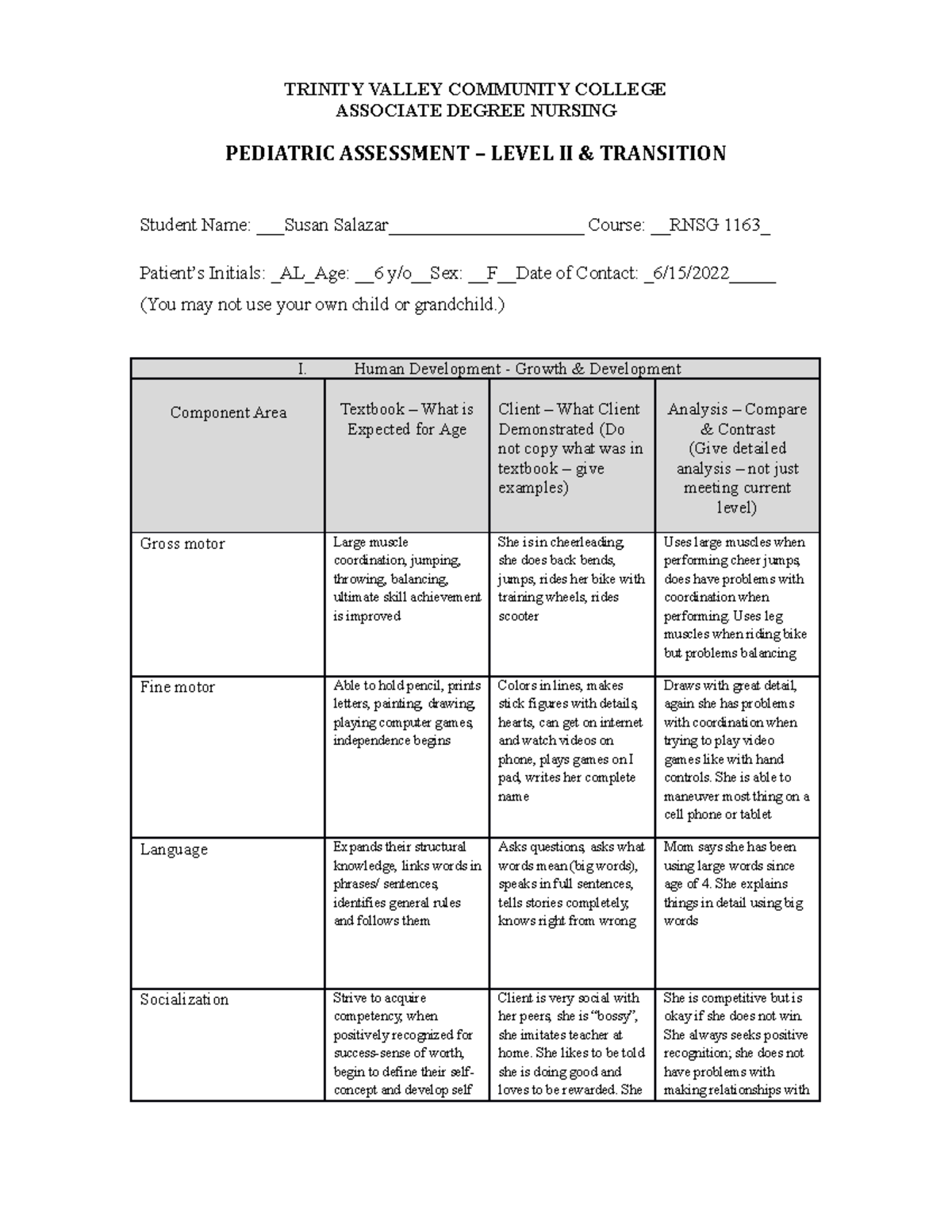 Level 2 And Transition Pediatric Assessment TRINITY VALLEY COMMUNITY