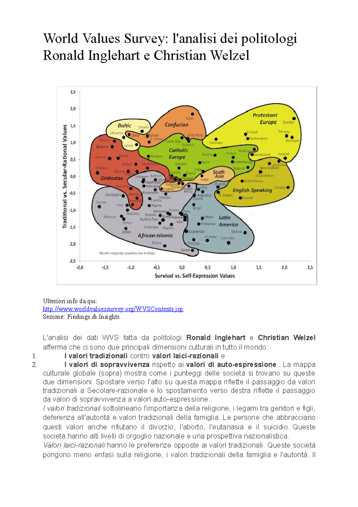Inglehart welzel cultural map