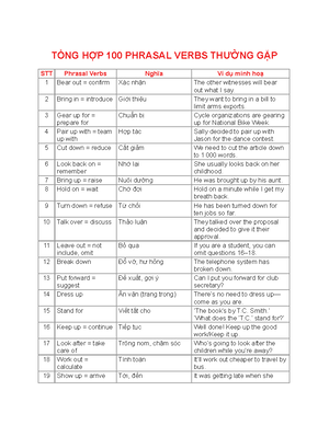 ĐỀ CƯƠNG GIỮA KỲ 1 - scarcely, barely, hardly, hardly ever, seldom - ĐỀ ...