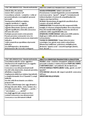 Riassunto webinar Ud A Bagnariol - COME STRUTTURARE UN’UNITA’ DI ...