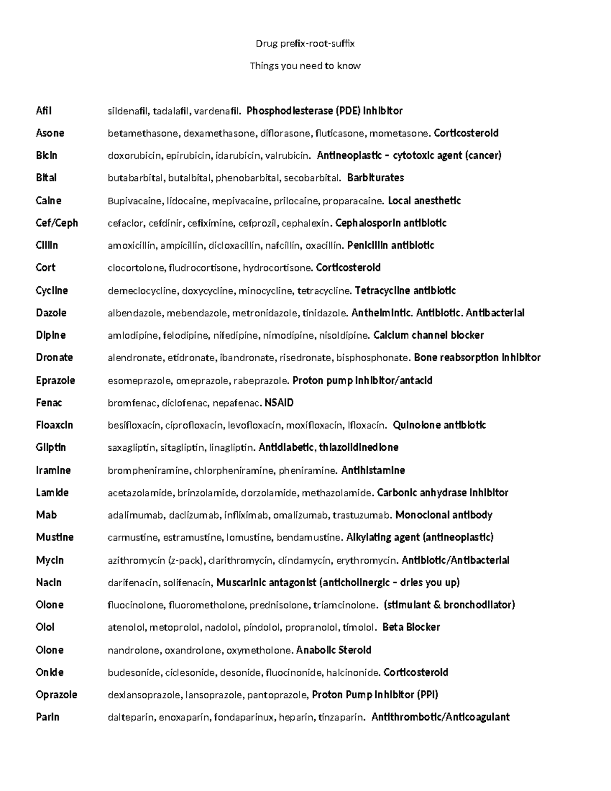 Drug prefixes and suffixes 19 - Drug prefix-root-suffix Things you need to know Afil sildenafil ...