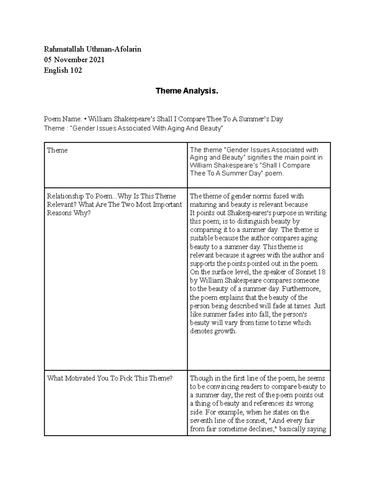 English 102 Theme Analysis - Rahmatallah Uthman-Afolarin 05 November ...