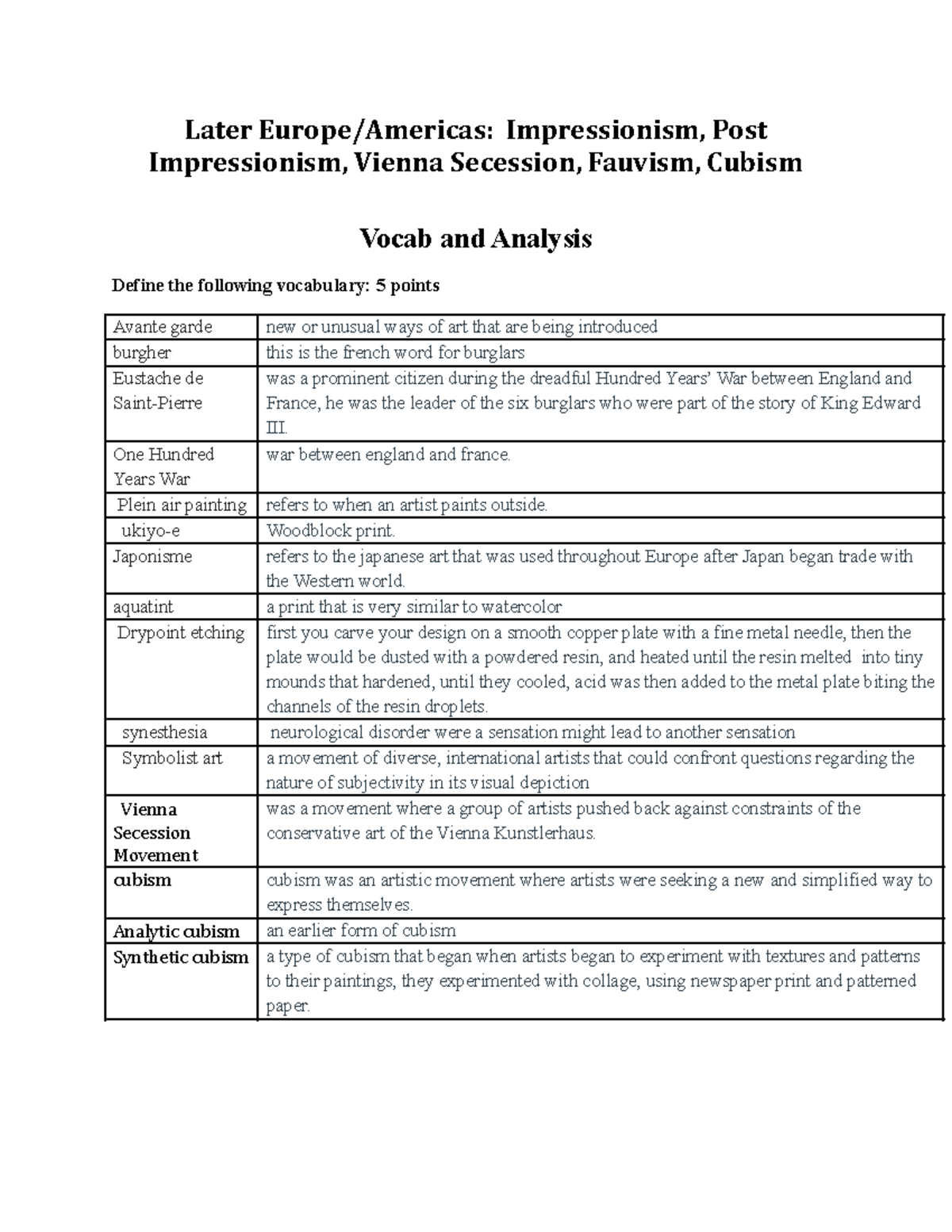 Impressionism Post Impressionism Vienna Secession Fauvism Cubism Vocab ...