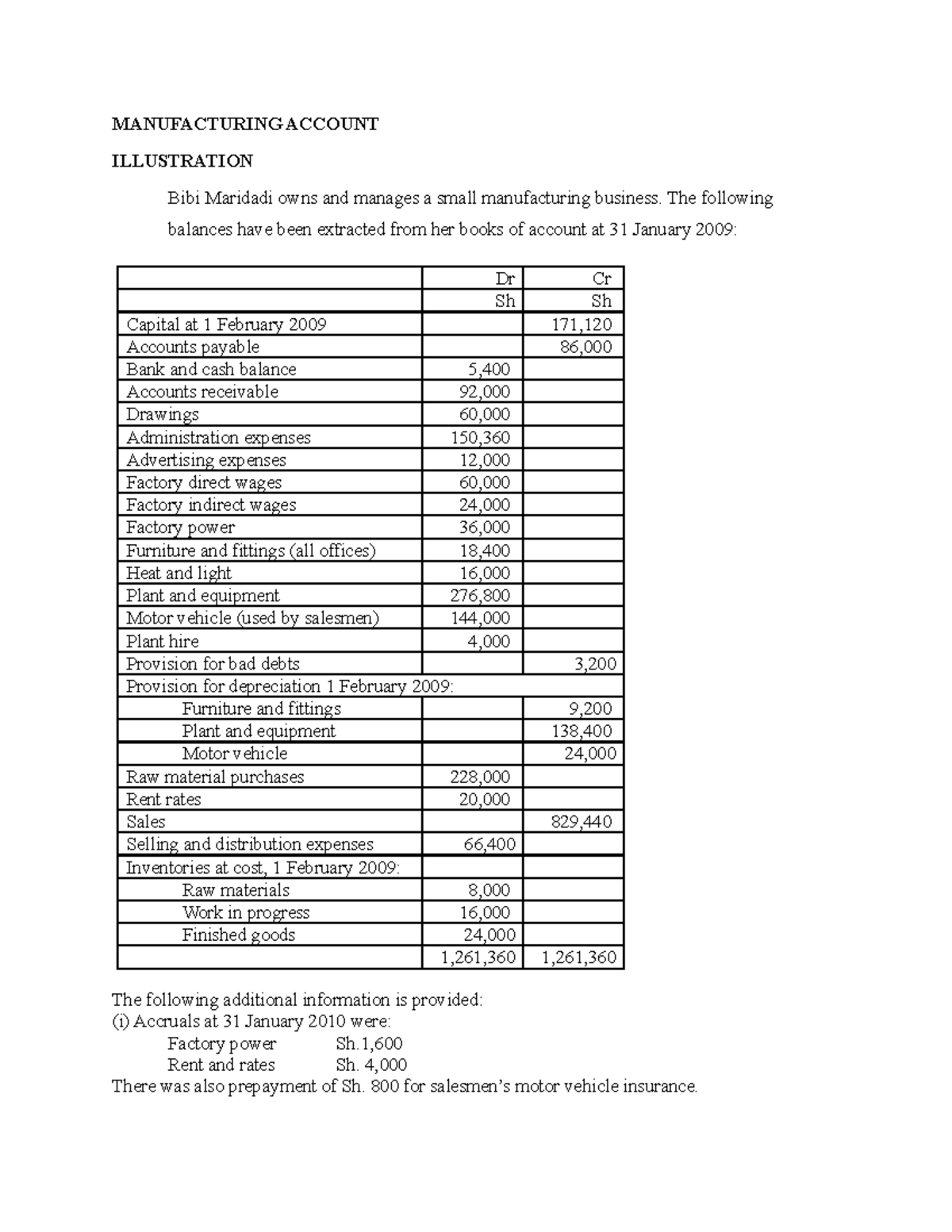 BAF1201 Manufacturing Account Illustration - MANUFACTURING ACCOUNT ...