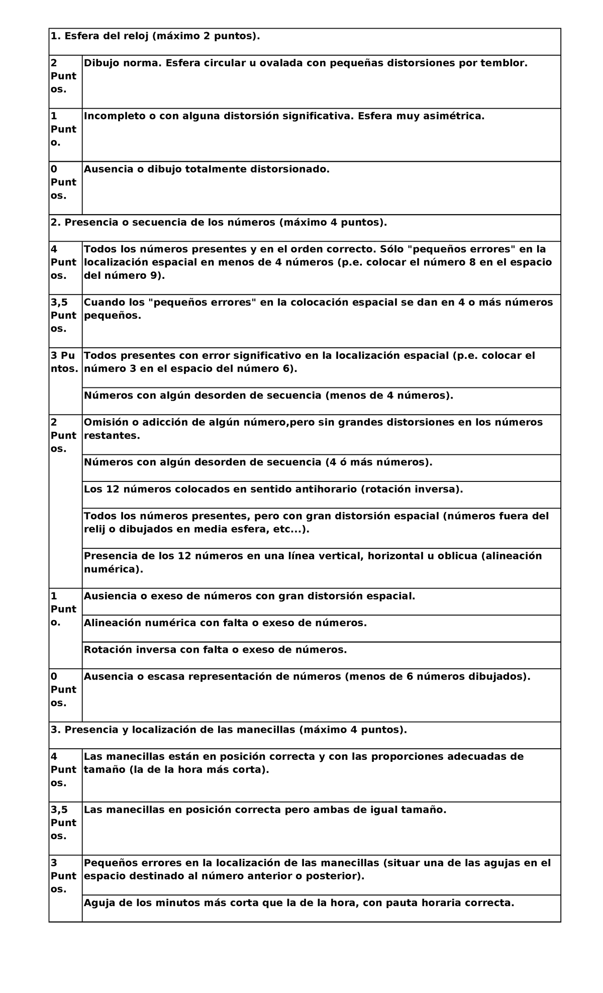 EVALUACIÓN DE LA ATENCIÓN - Esfera del reloj (máximo 2 puntos). 2 Punt ...