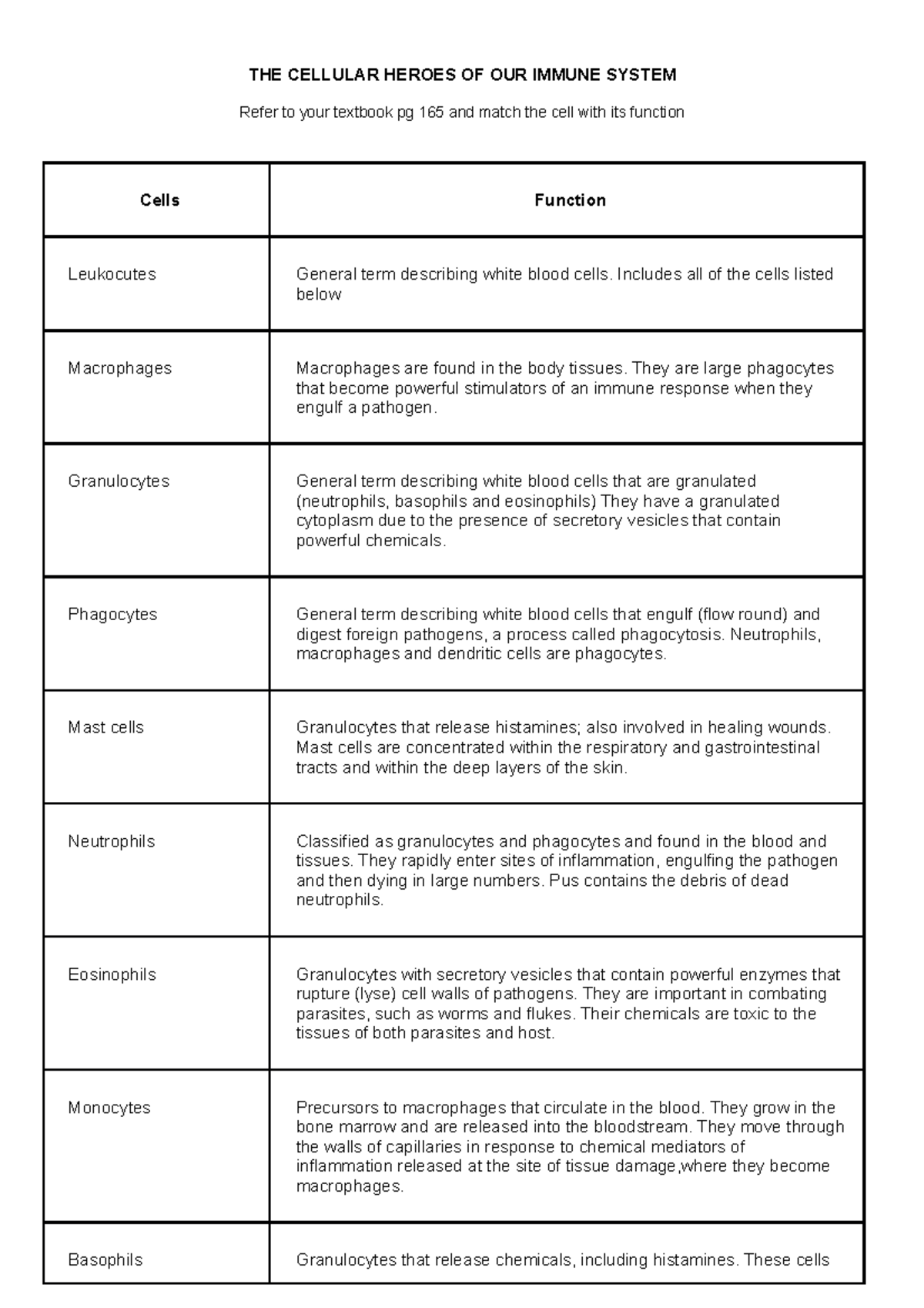 Worksheet - The cellular heros of our immune sytem Biology - THE ...