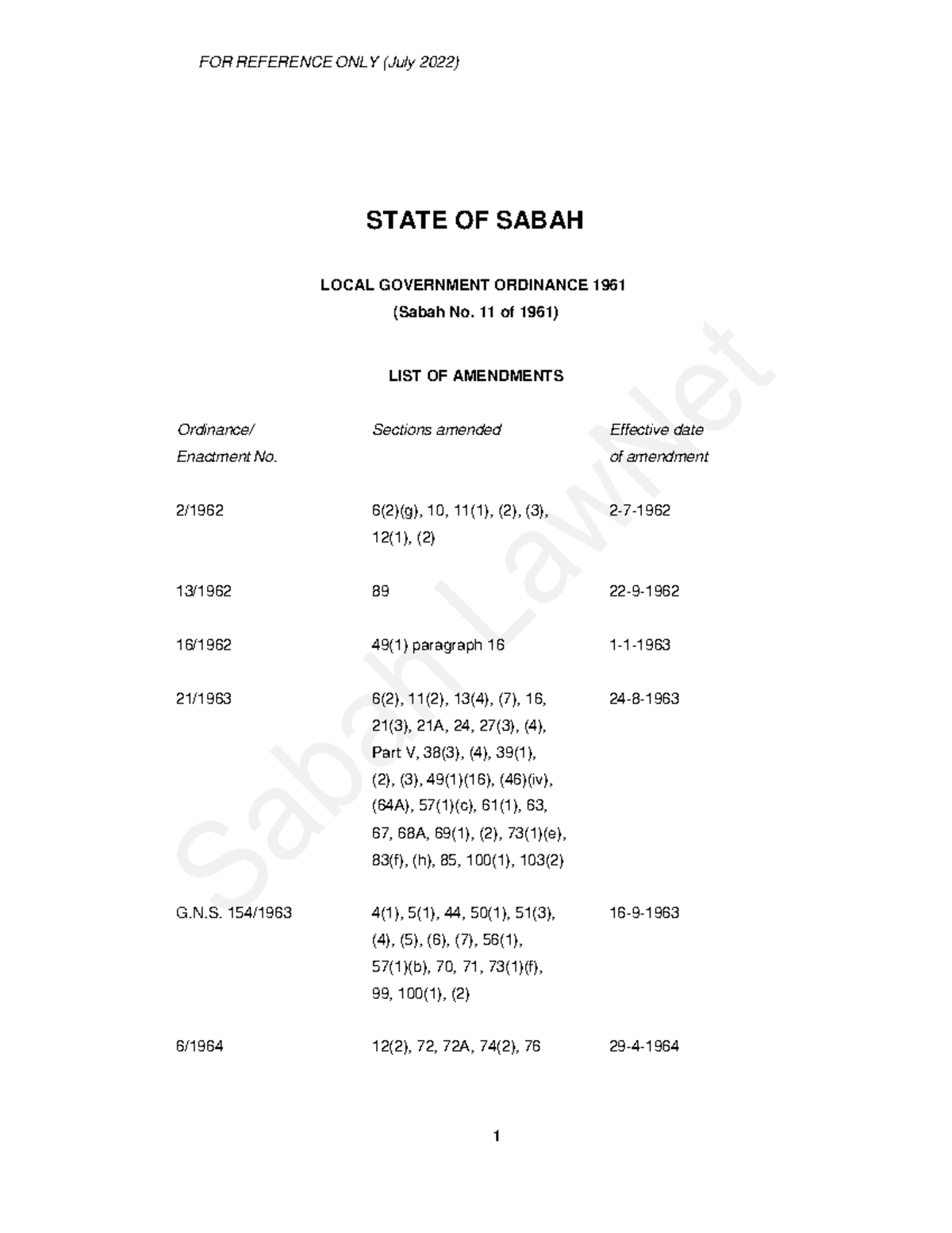 Local Government Ordinance 1961 Sabah - STATE OF SABAH LOCAL GOVERNMENT ...
