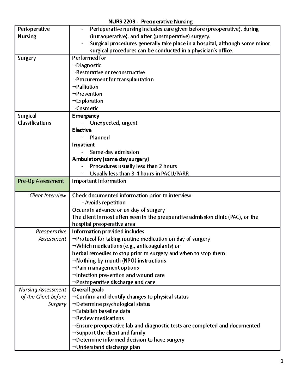 N2209- Preoperative Management - NURS 2209 - Preoperative Nursing ...