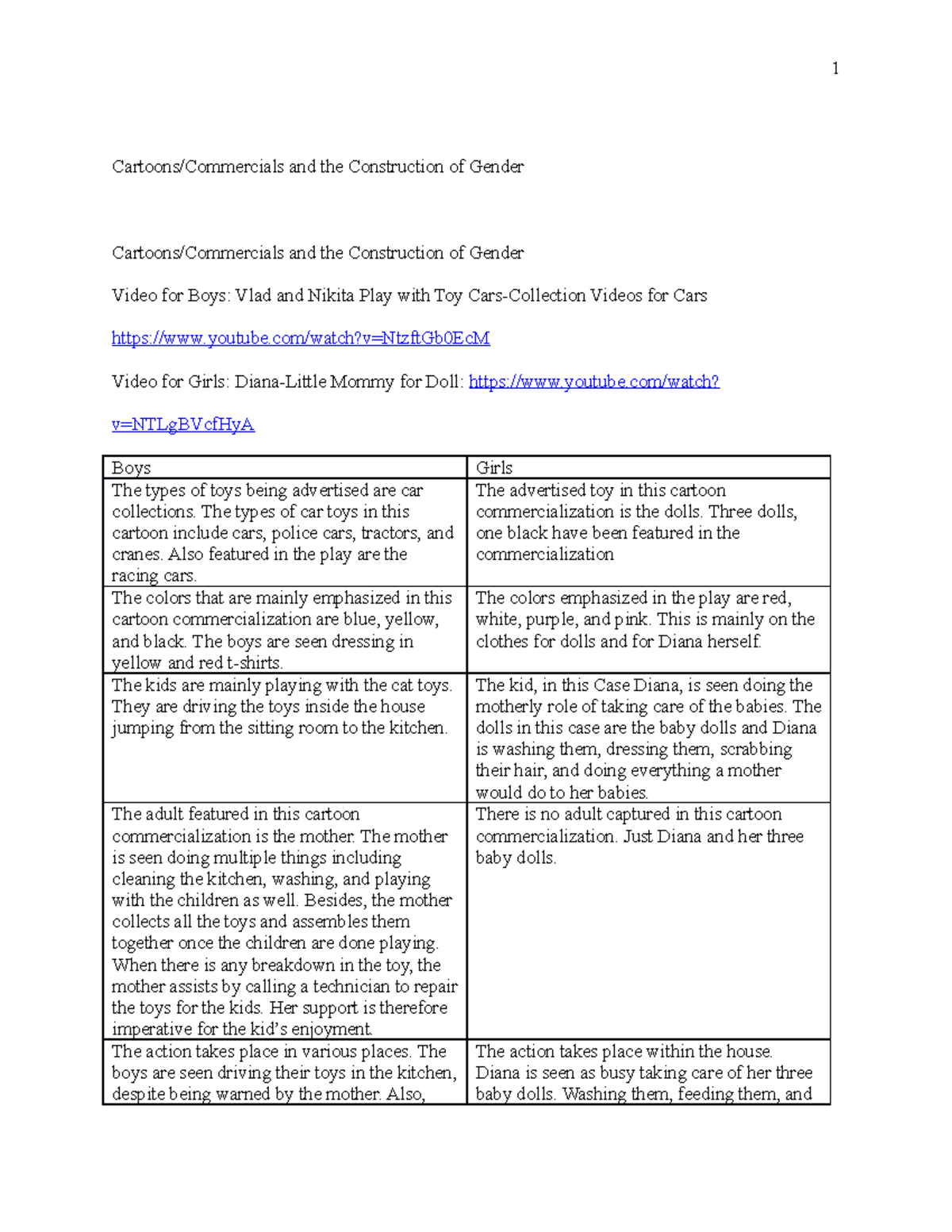 Cartoons Commercials and the Construction of Gender - Cartoons ...