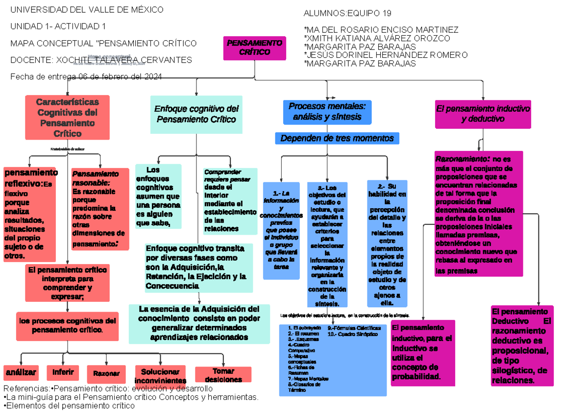 A#1 Equipo 19 - MAPA CONCEPTUAL "PENSAMIENTO CRÍTICO" - UNIVERSIDAD DEL VALLE DE MÉXICO UNIDAD 1 ...