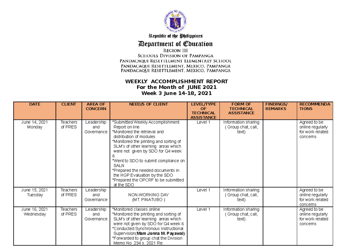 WAR June Week 3 - notes - WEEKLY ACCOMPLISHMENT REPORT For the Month of ...