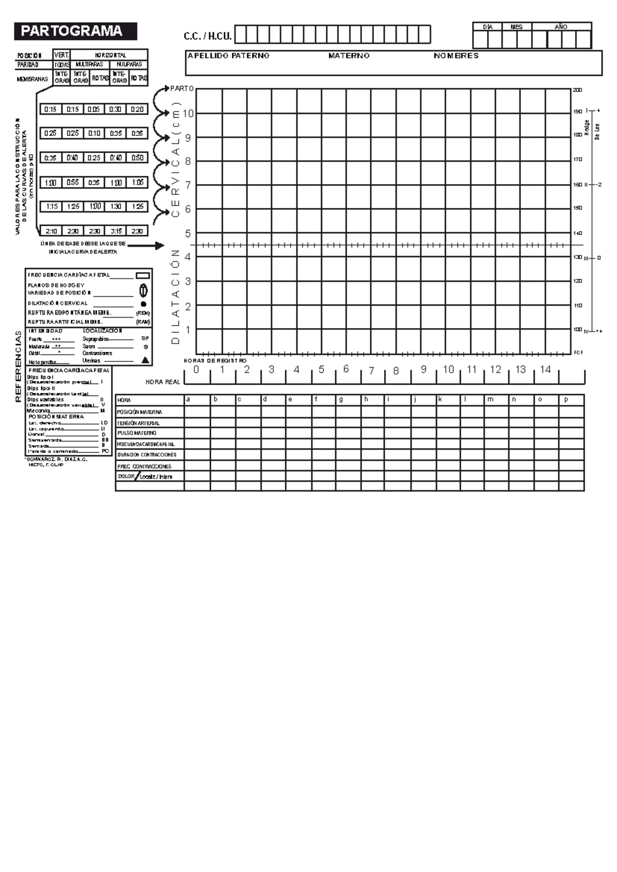 Partograma - CP - PARTOGRAMA APELLIDO PATERNO MATERNO NOMBRES C. / H ...