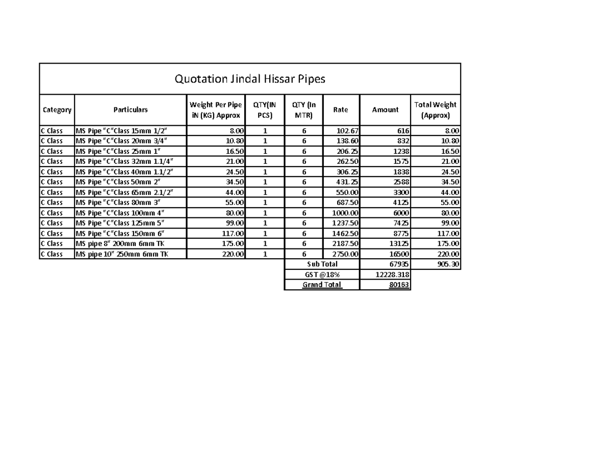 Jindal QT PIPES - Category Particulars Weight Per Pipe iN (KG) Approx ...