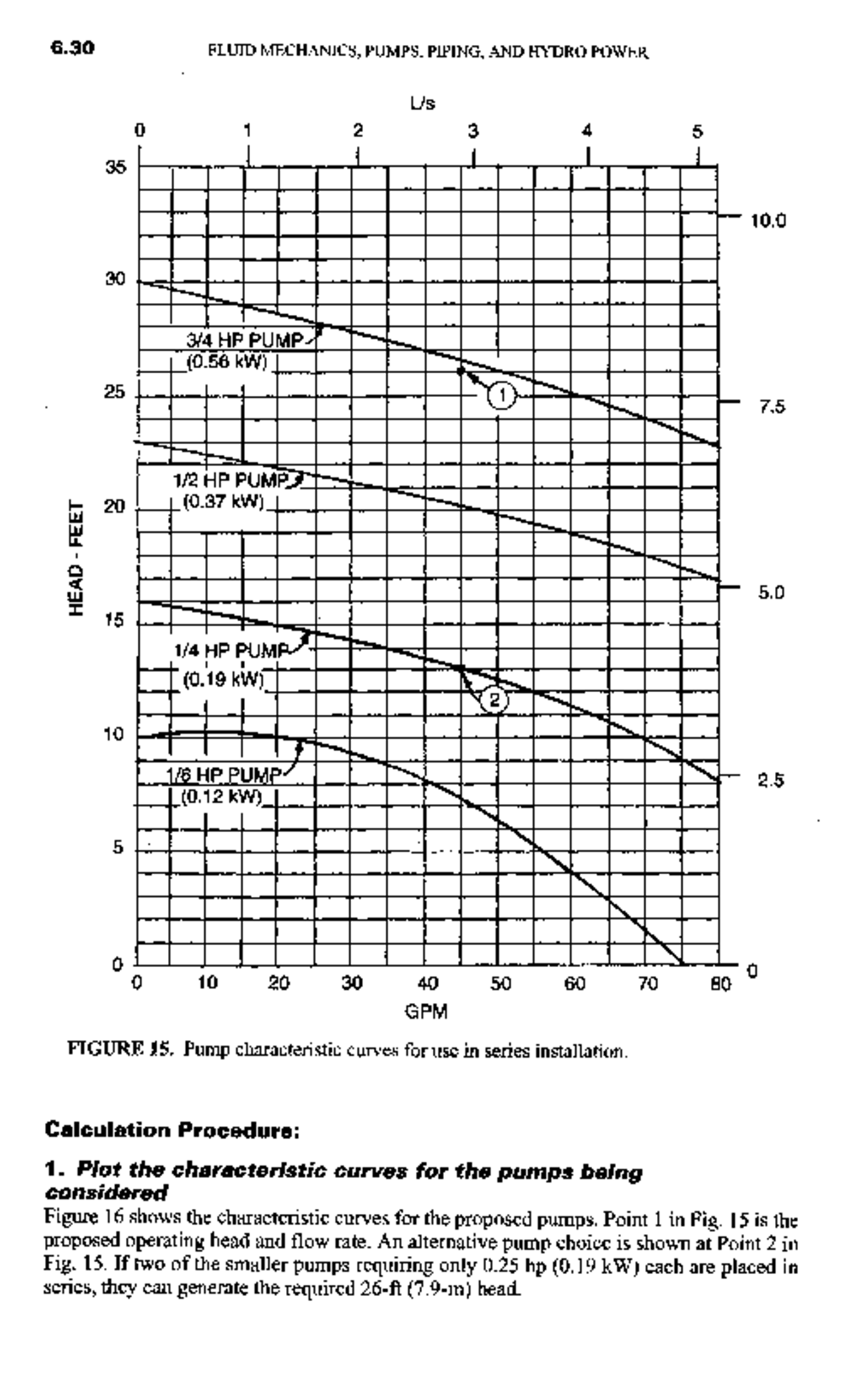 Civil-engineering-calculations (49) - GPM FIGURE 15. Pump ...
