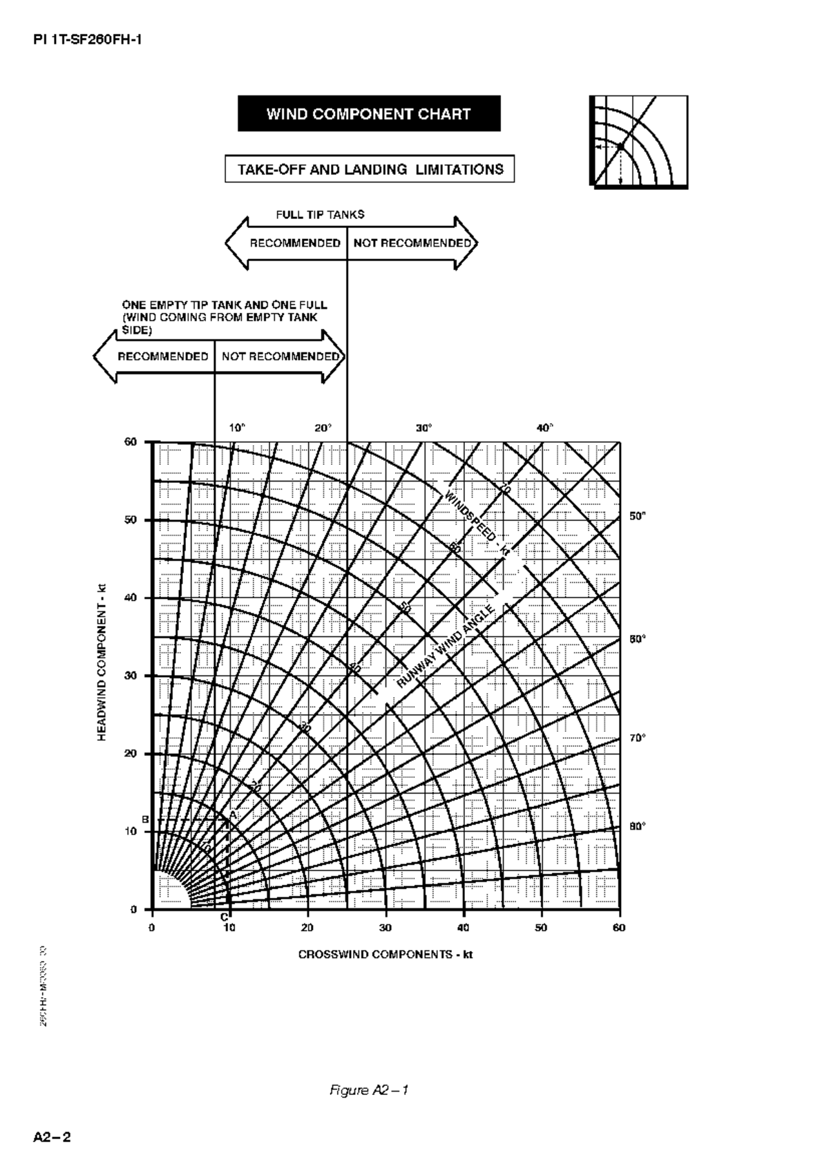 TOLD card performance - Aeronautical Engineering - A5- 4 Figure A5 - A2 ...
