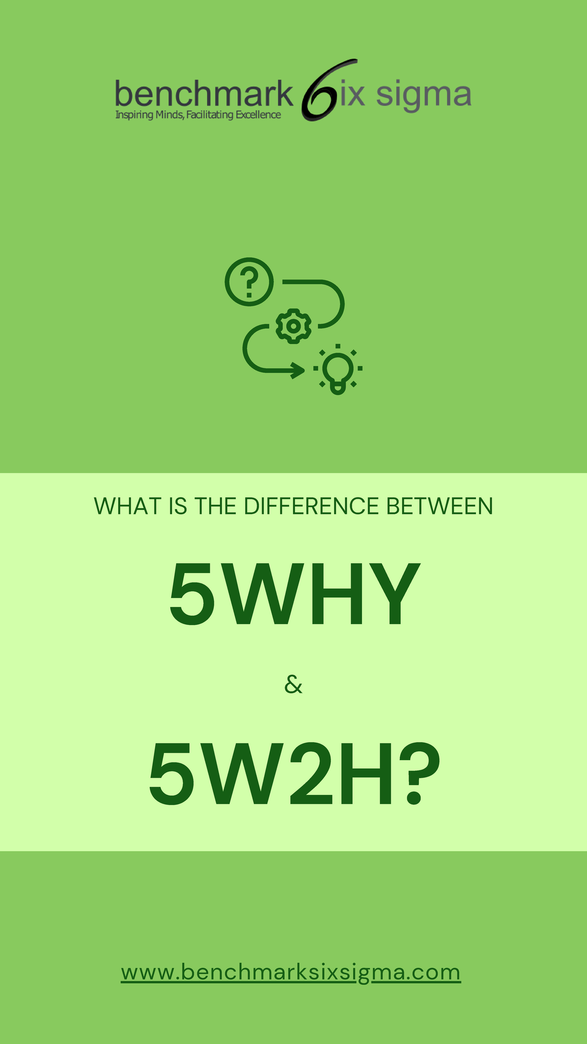 5w vs 5w+2H - Tema importante para la Gestion de Problemas - WHAT IS ...
