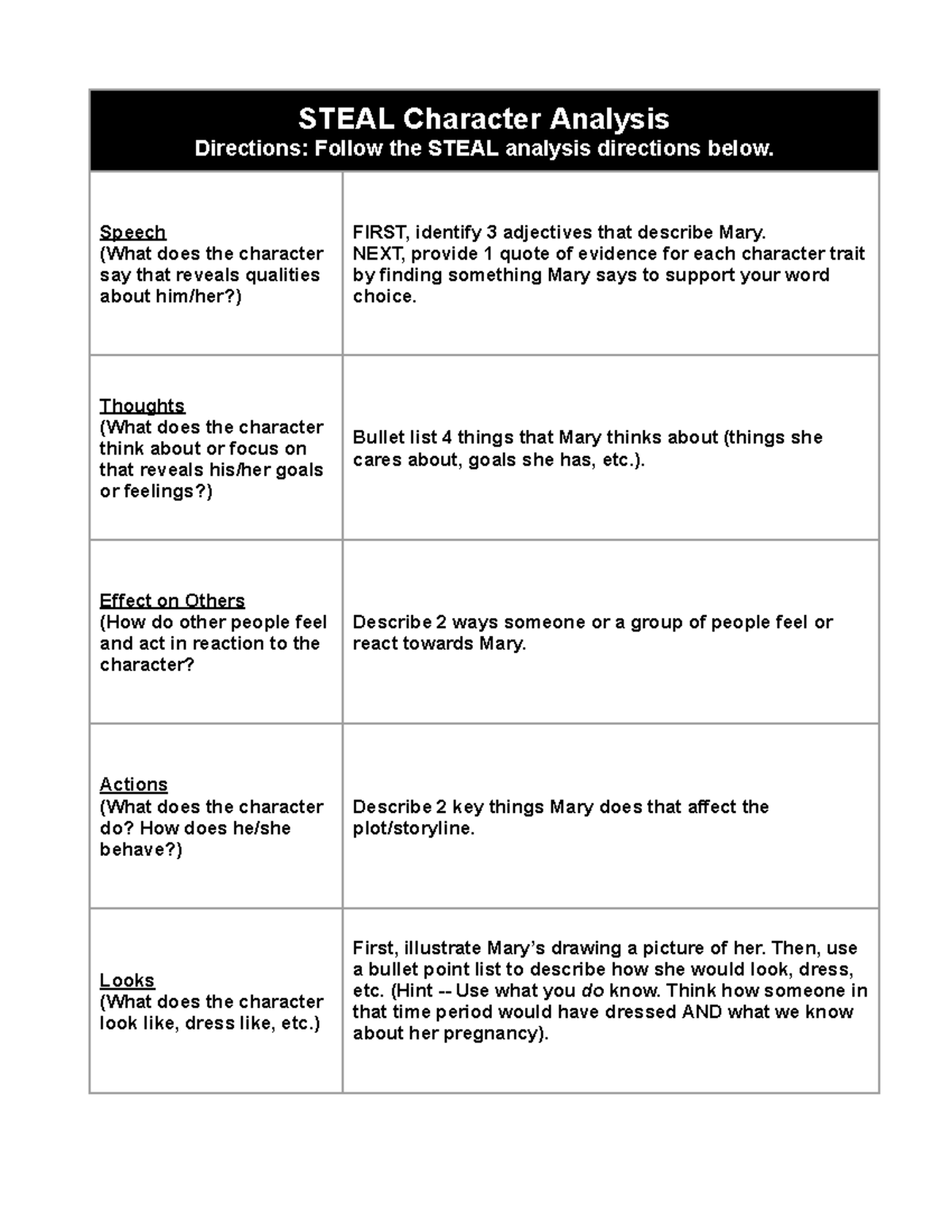 Character Analysis Mini-Poster Directions - STEAL Character Analysis ...