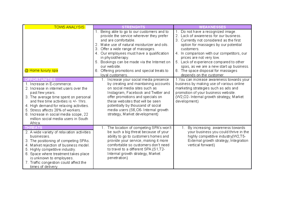 Team 50 Consultation 13 SWOT - TOWS ANALYSIS @ Home luxury spa ...
