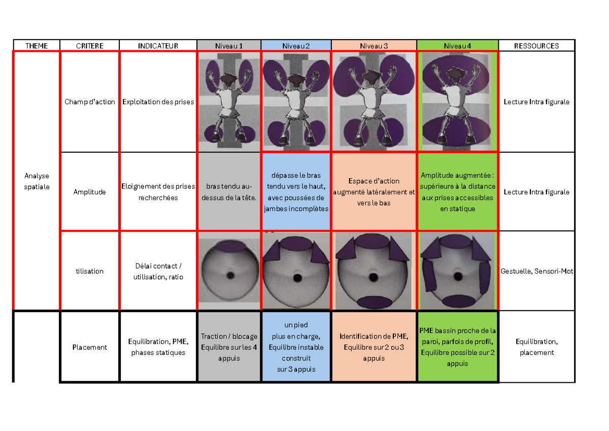 Cadre analyse escalade - THEME CRITERE INDICATEUR Niveau 1 Niveau 2 ...