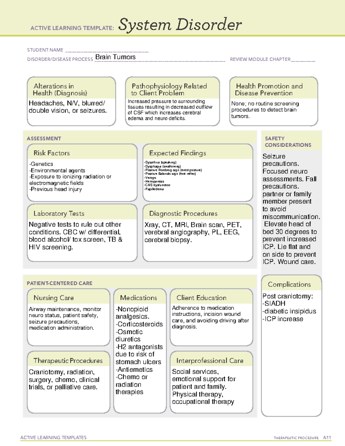 Brain Tumors Template - ACTIVE LEARNING TEMPLATES TherapeuTic procedure ...