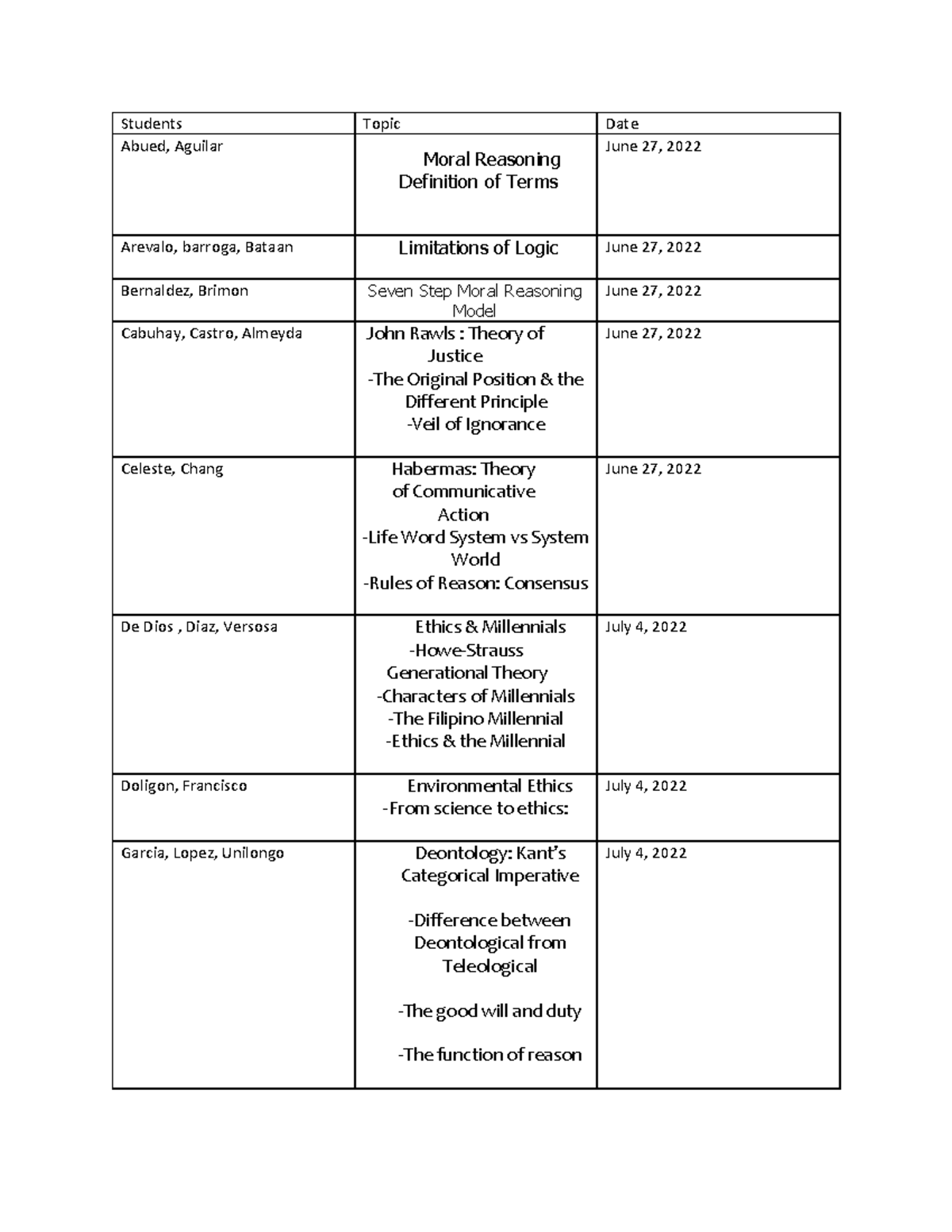 Monday-Report-Schedule - Students Topic Date Abued, Aguilar Moral ...